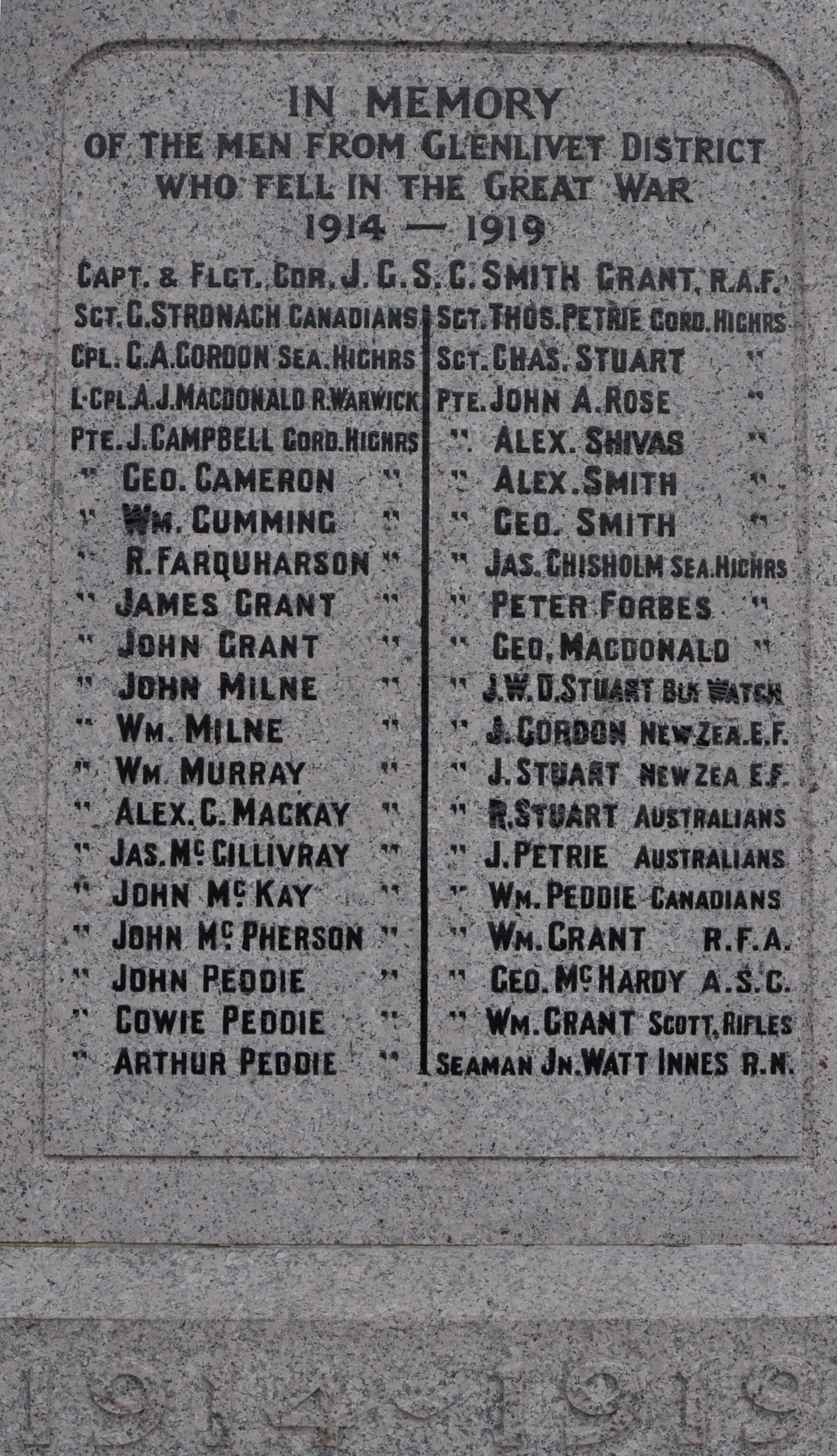James Stuart - Online Cenotaph - Auckland War Memorial Museum