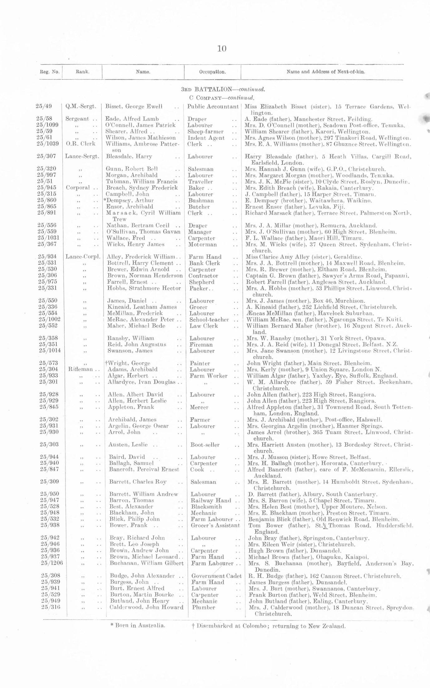 John Alexander Budge - Online Cenotaph - Auckland War Memorial Museum