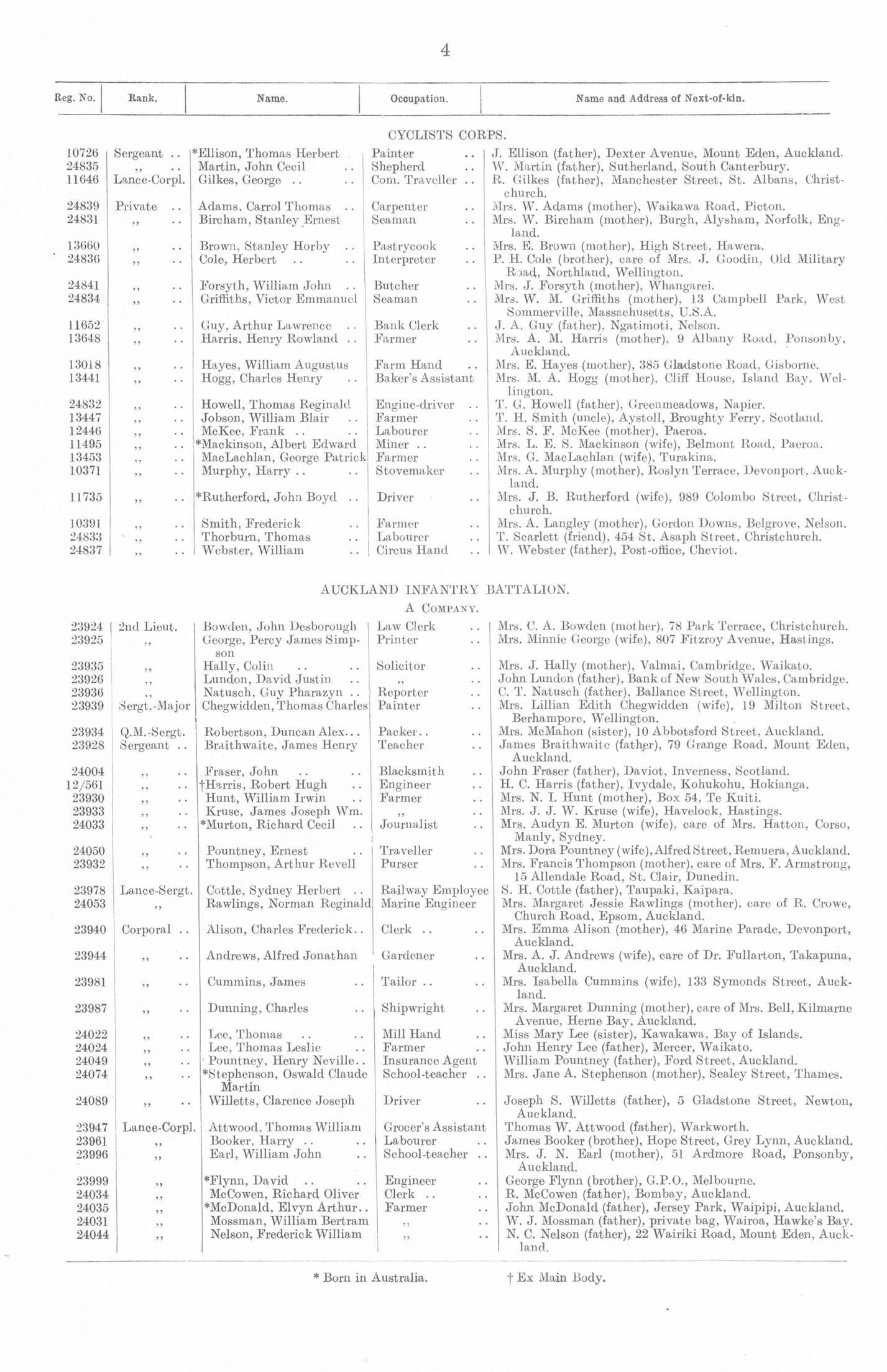 William Bertram Mossman - Online Cenotaph - Auckland War Memorial Museum