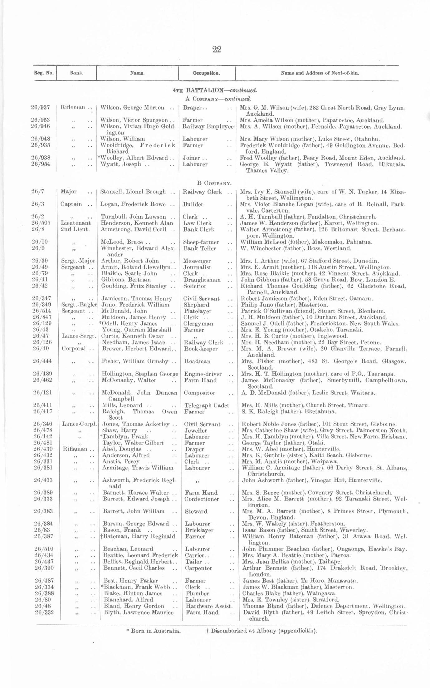 Outram Marshall Young - Online Cenotaph - Auckland War Memorial Museum