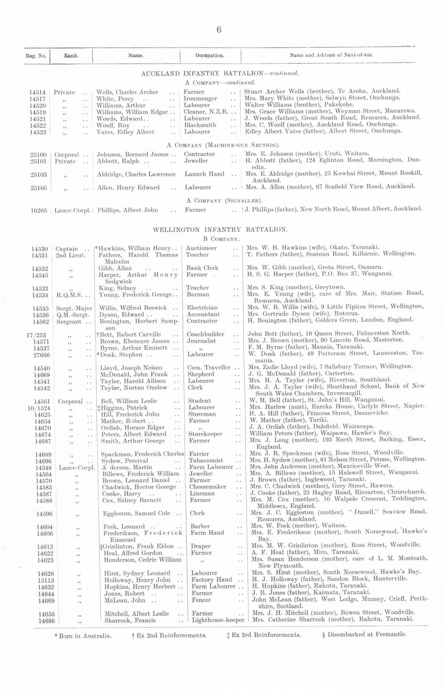 Arthur Henry Sedgwick Harper - Online Cenotaph - Auckland War Memorial ...