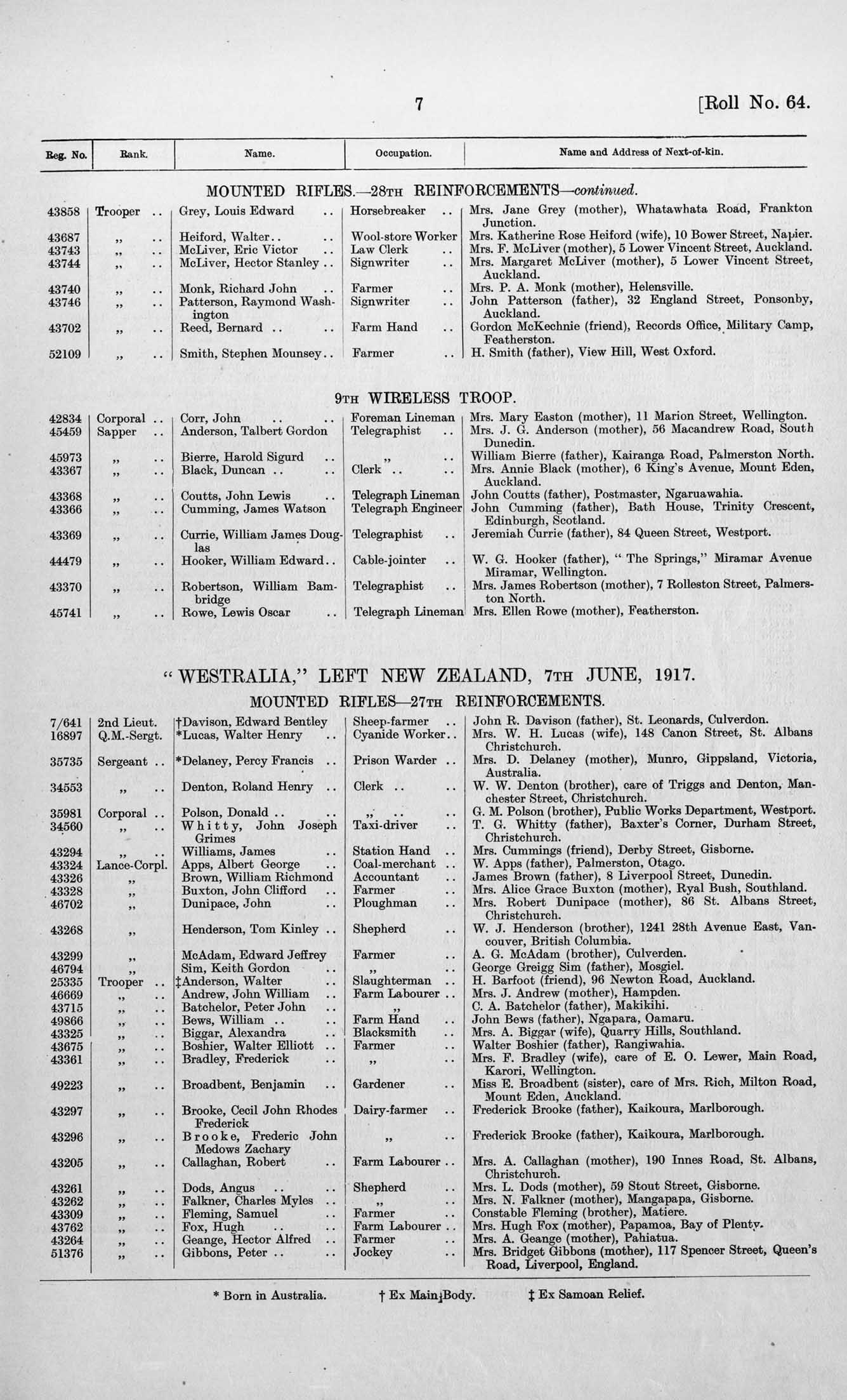 Alexander Biggar - Online Cenotaph - Auckland War Memorial Museum