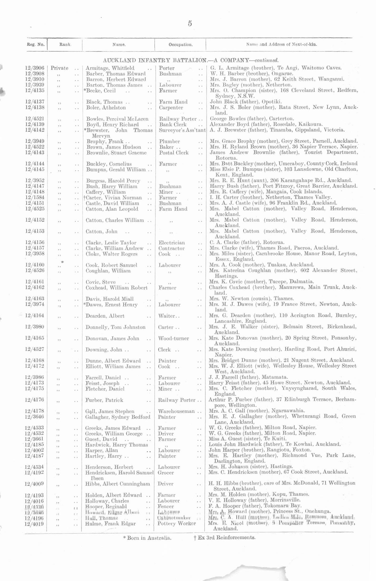 John Catton - Online Cenotaph - Auckland War Memorial Museum