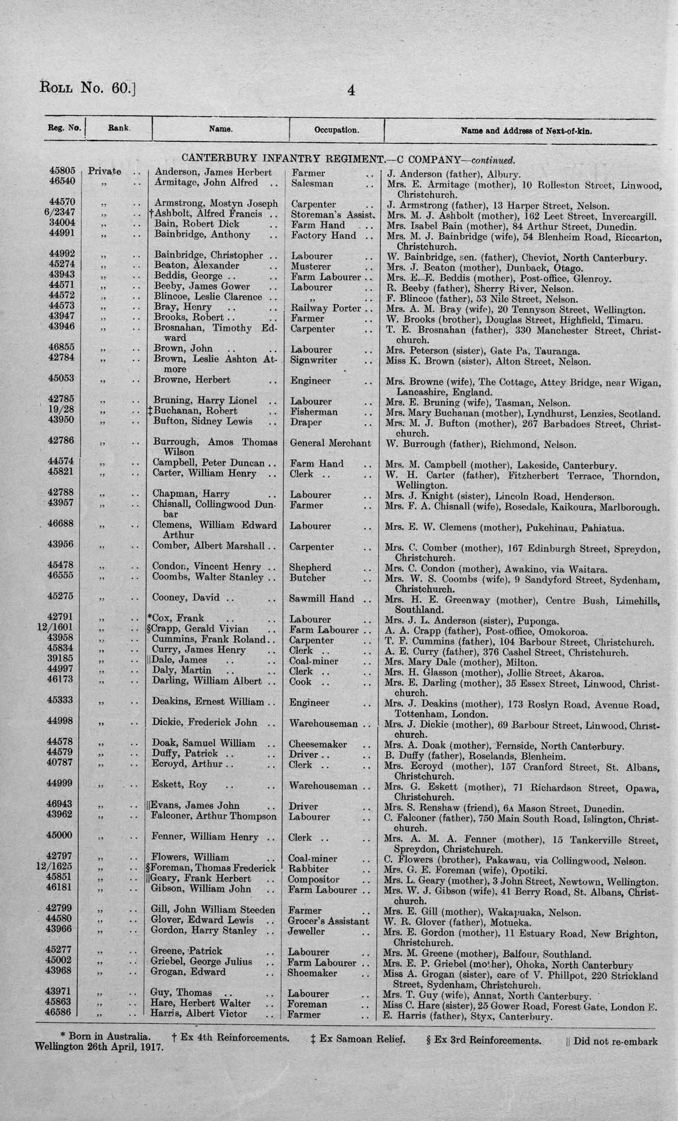 Vincent Henry Condon - Online Cenotaph - Auckland War Memorial Museum