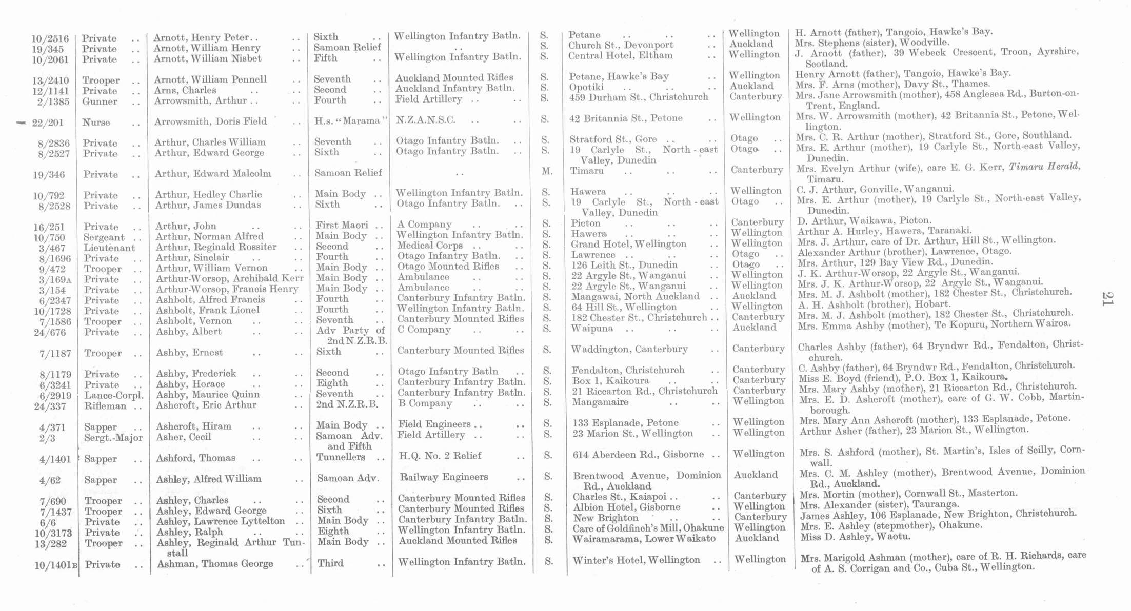 Archibald Kerr Arthur-Worsop - Online Cenotaph - Auckland War Memorial ...