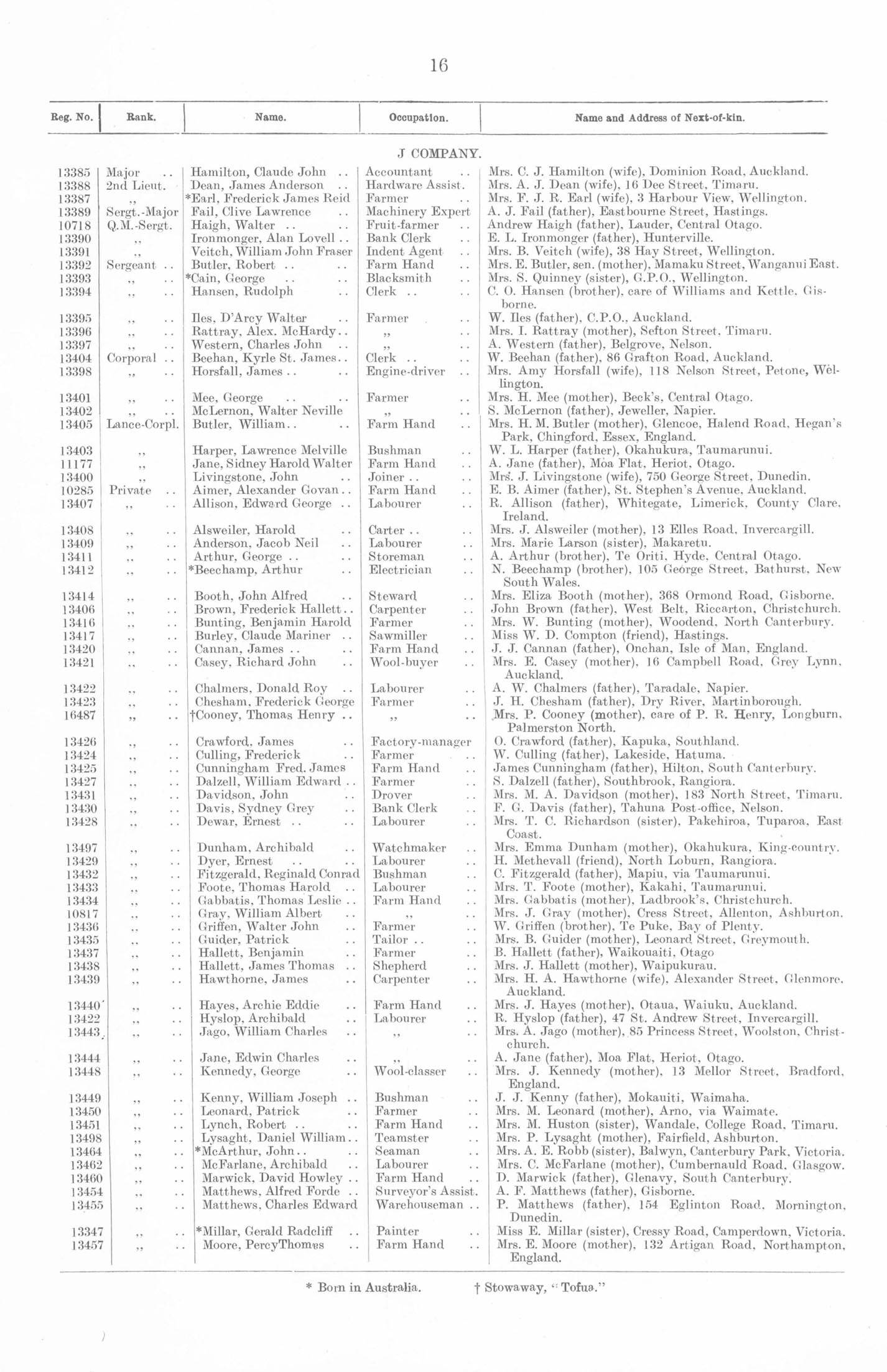 George Mee - Online Cenotaph - Auckland War Memorial Museum