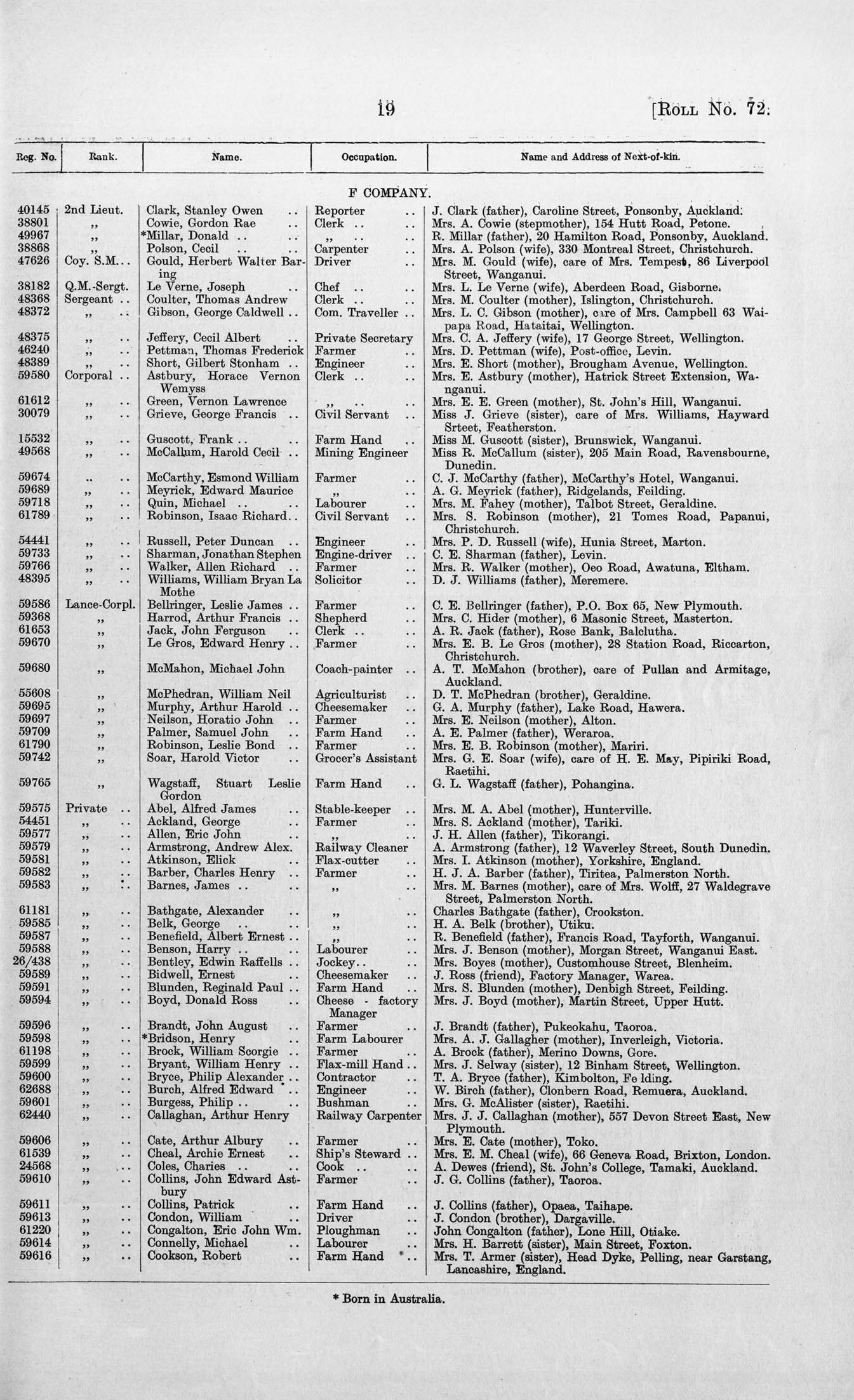 Thomas Andrew Coulter - Online Cenotaph - Auckland War Memorial Museum