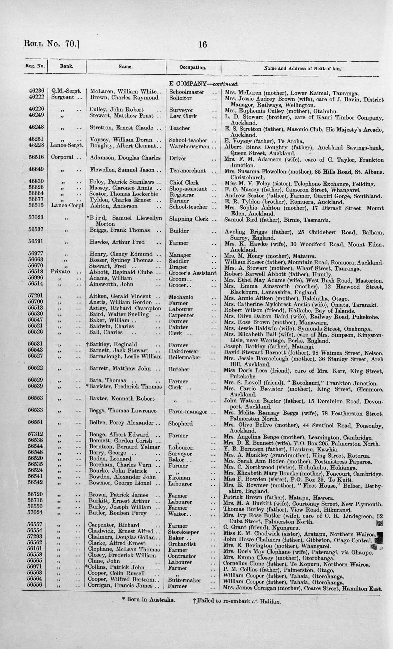 Walter Snelling Baird - Online Cenotaph - Auckland War Memorial Museum