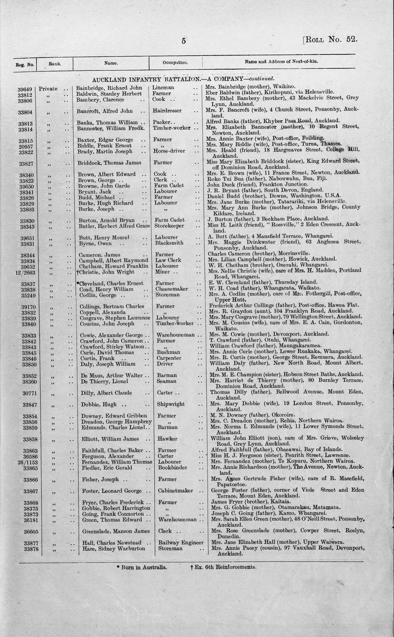 Alexander George Cowie - Online Cenotaph - Auckland War Memorial Museum