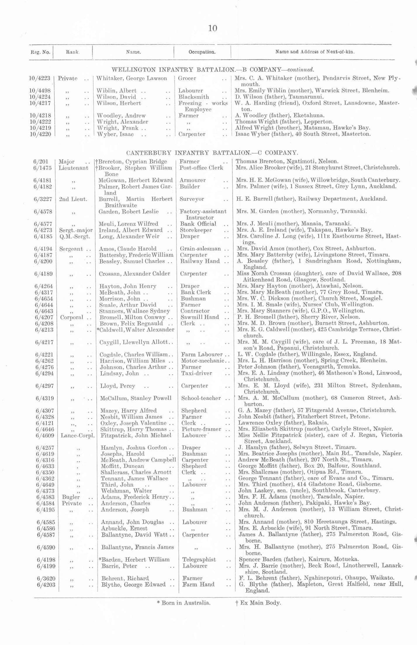 Cyprian Bridge Brereton - Online Cenotaph - Auckland War Memorial Museum