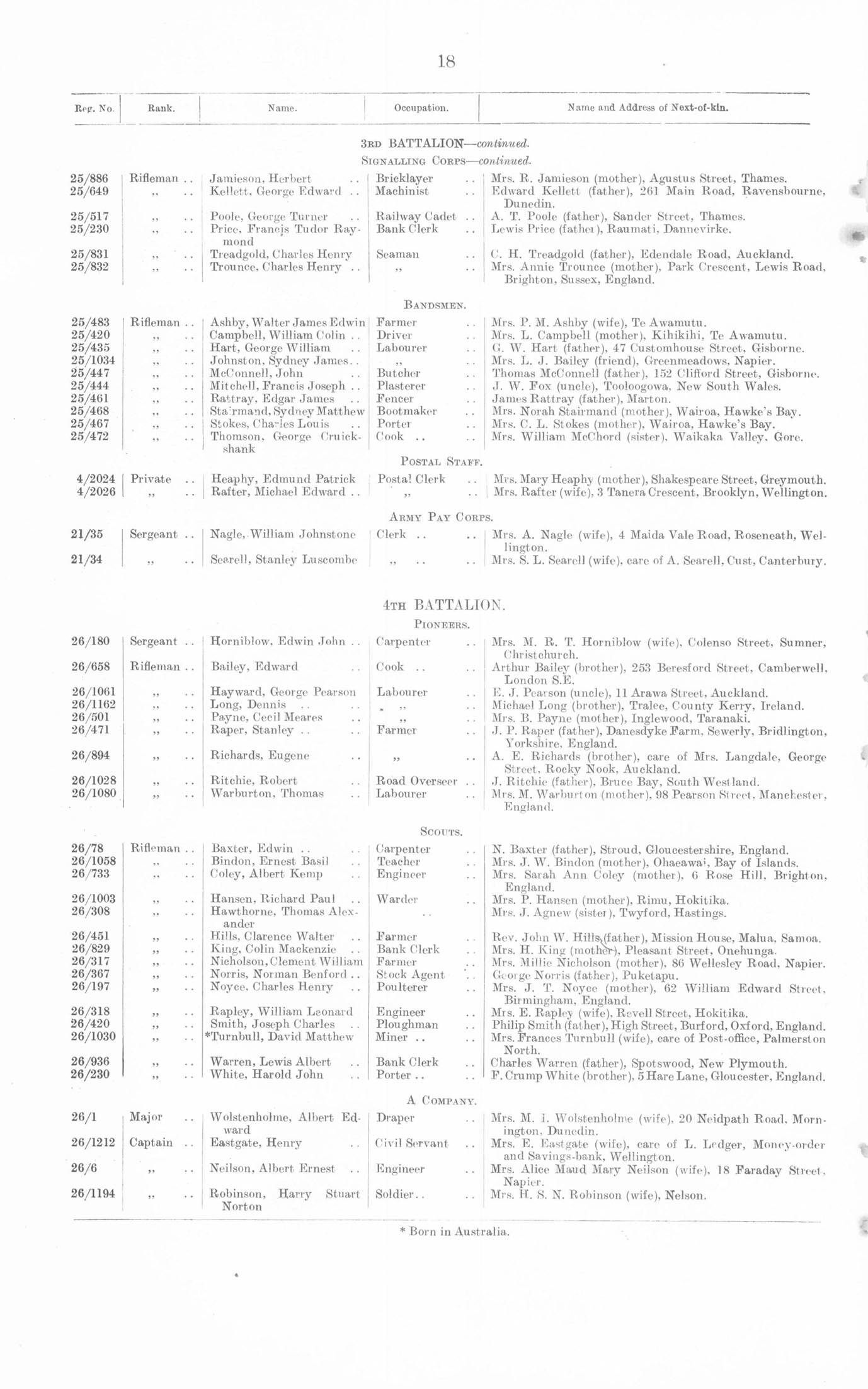 Albert Kemp Coley - Online Cenotaph - Auckland War Memorial Museum