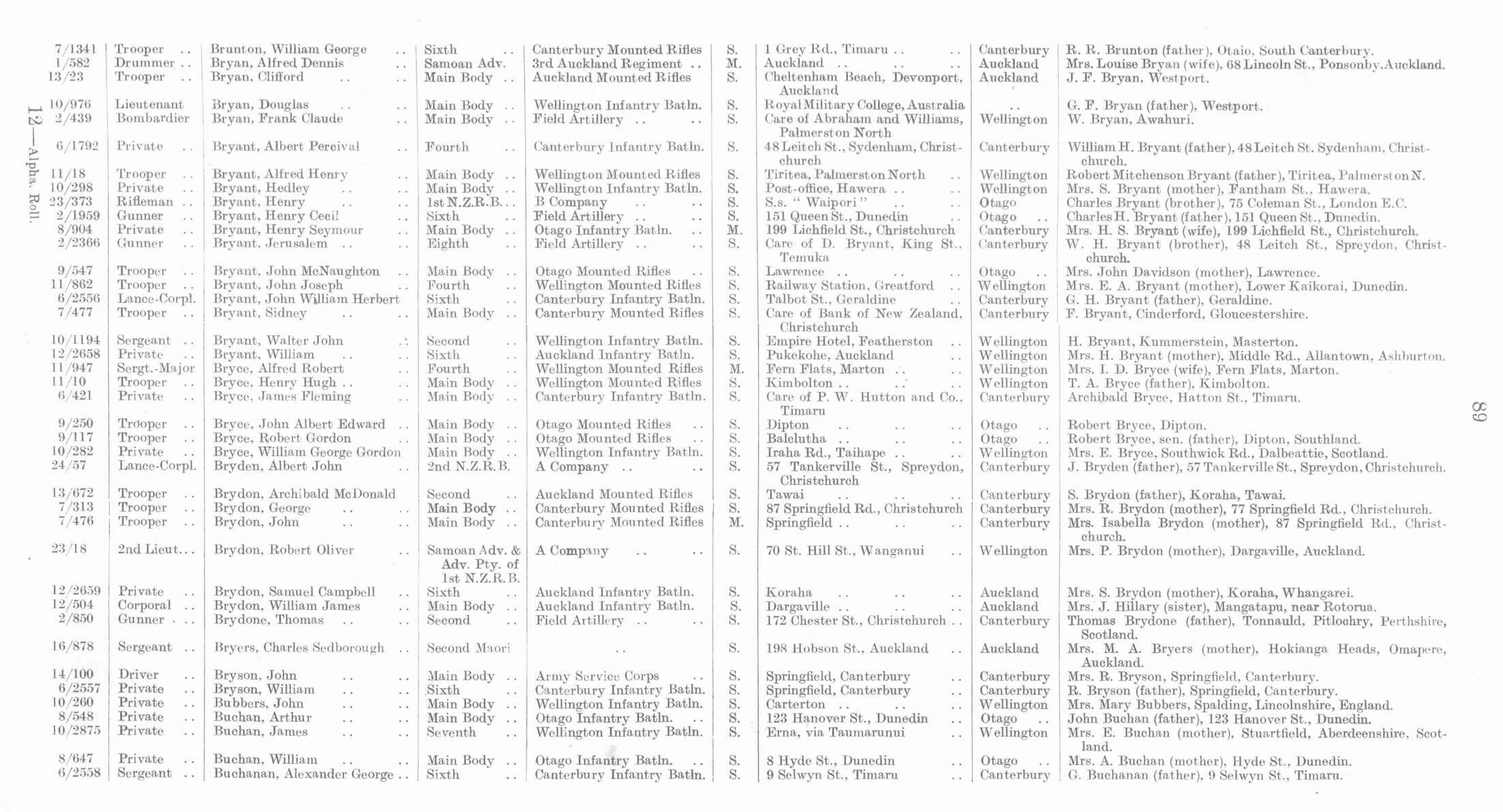 George Brydon - Online Cenotaph - Auckland War Memorial Museum