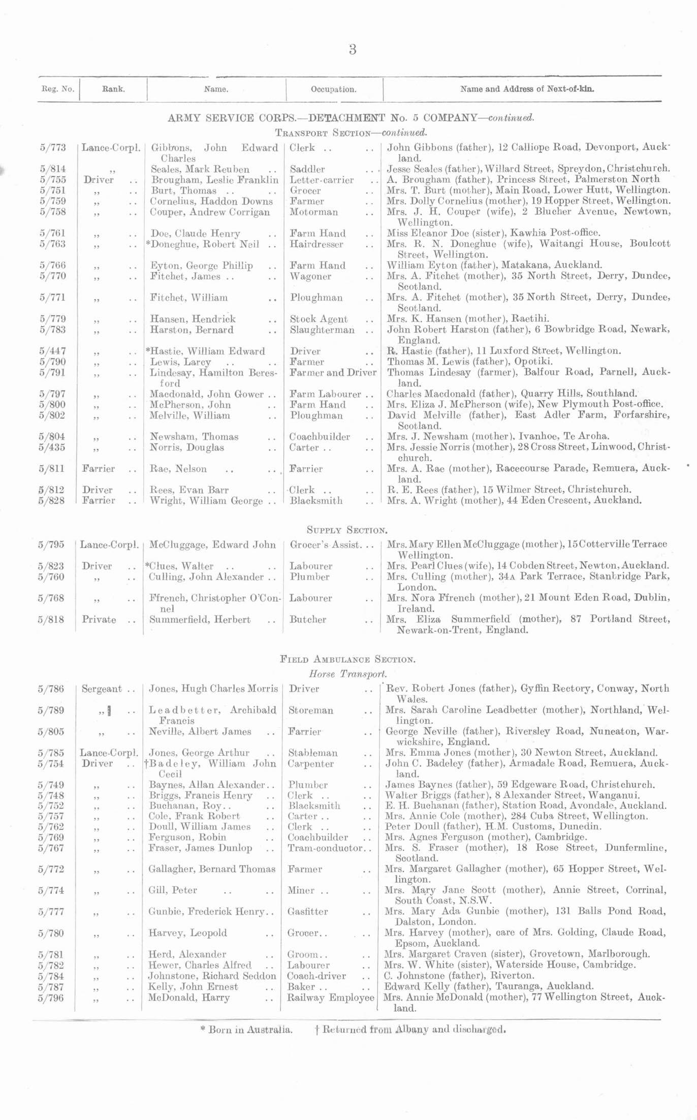 William James Doull - Online Cenotaph - Auckland War Memorial Museum