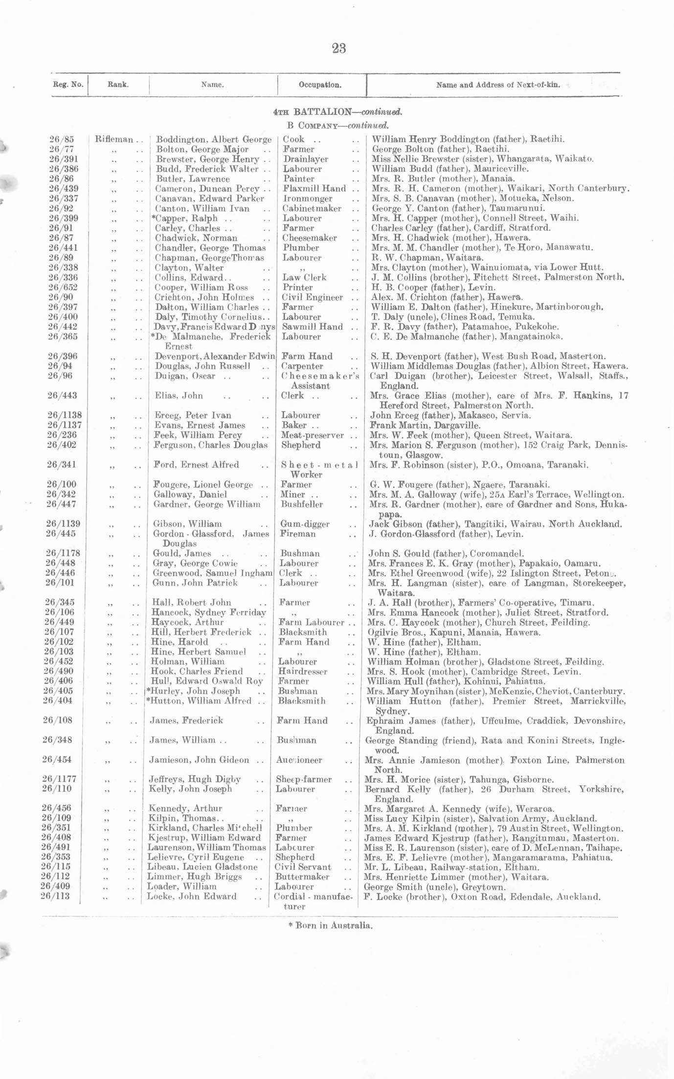 George Cowie Gray - Online Cenotaph - Auckland War Memorial Museum