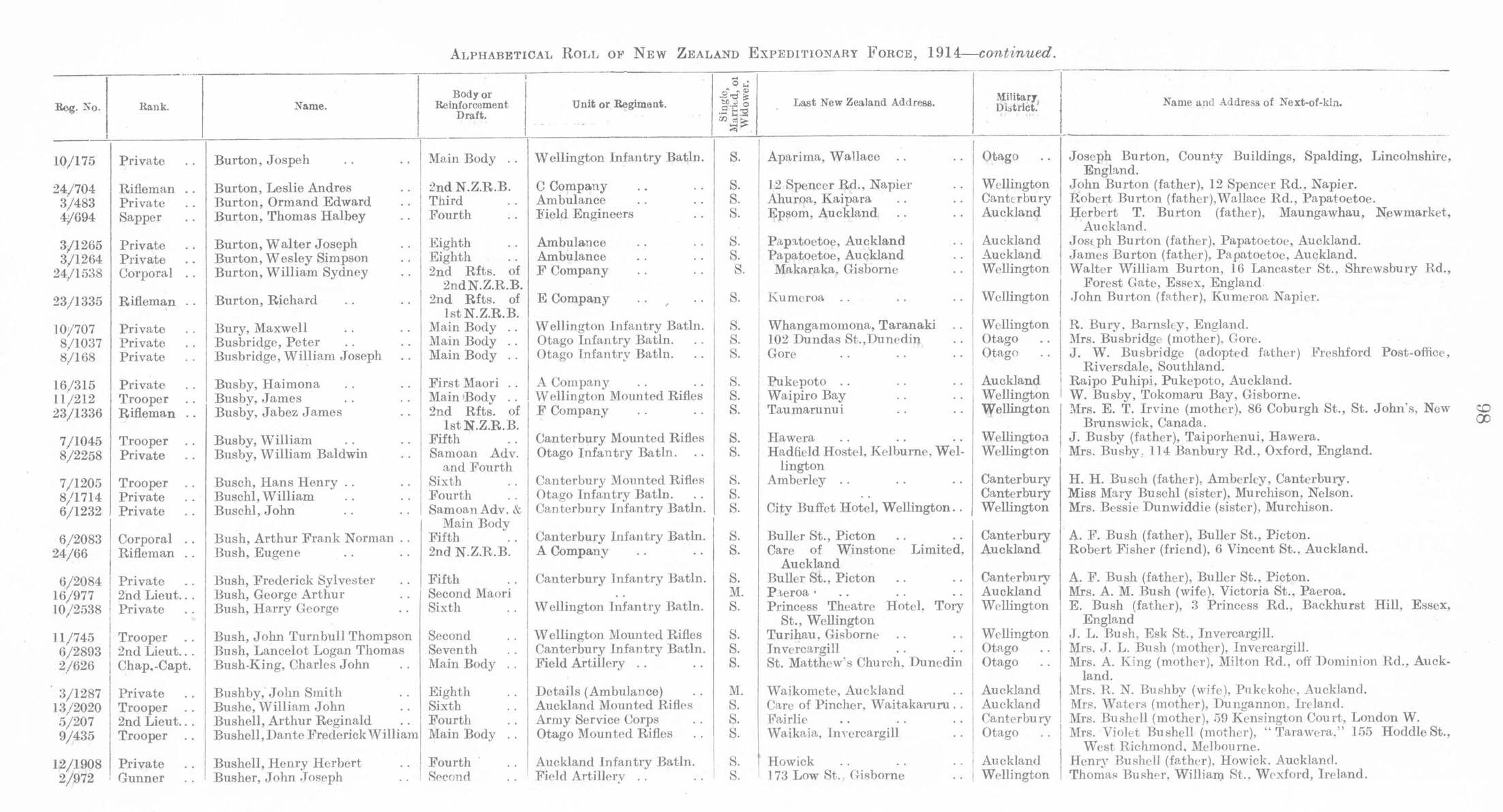 Dante Frederick William Bushell - Online Cenotaph - Auckland War ...