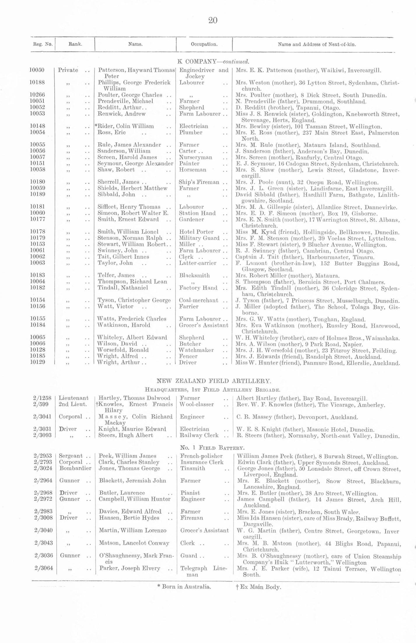 Michael Prendeville - Online Cenotaph - Auckland War Memorial Museum