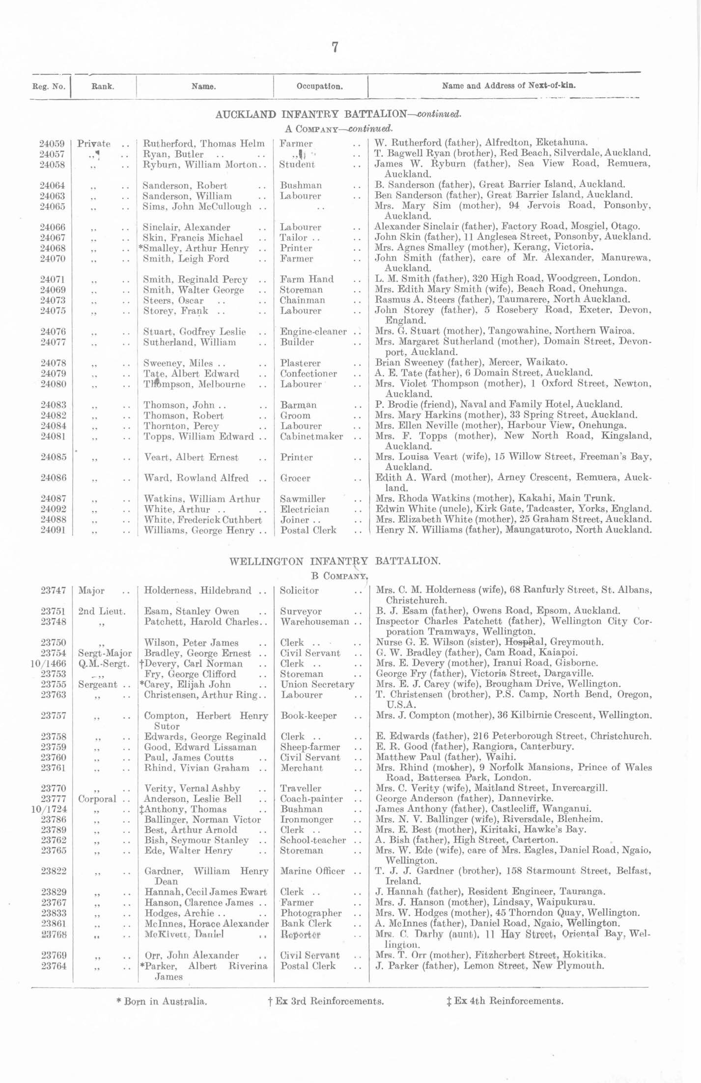 Horace Alexander McInnes - Online Cenotaph - Auckland War Memorial Museum