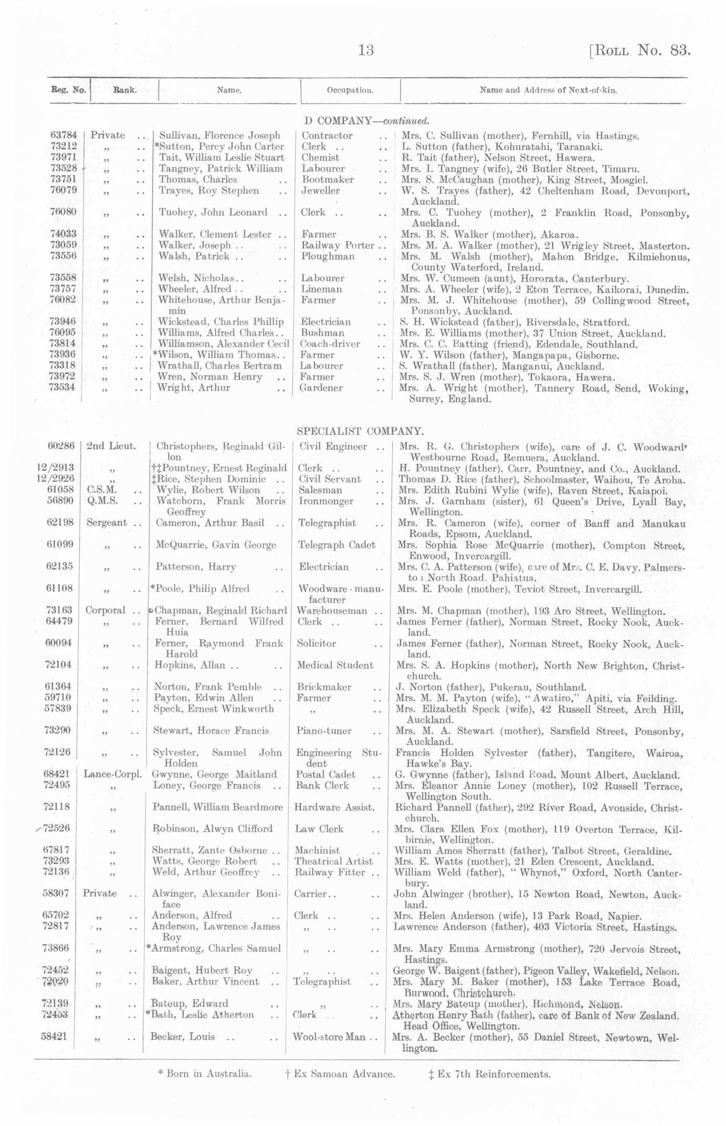 George Francis Loney - Online Cenotaph - Auckland War Memorial Museum