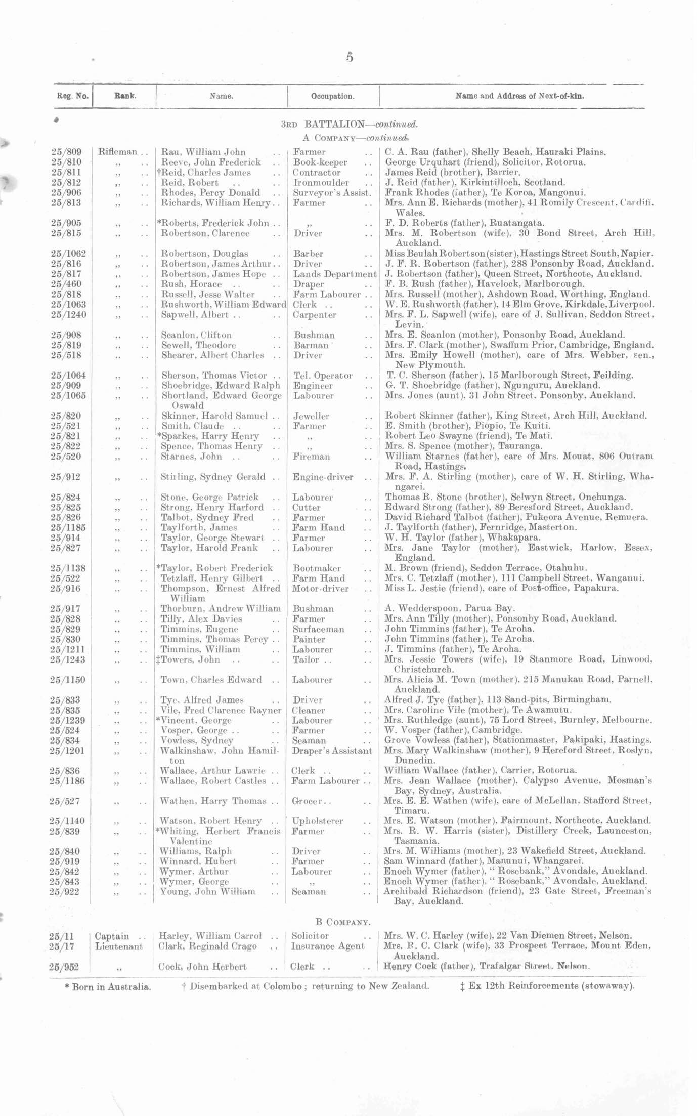 Fred Clarence Rayner Vile - Online Cenotaph - Auckland War Memorial Museum