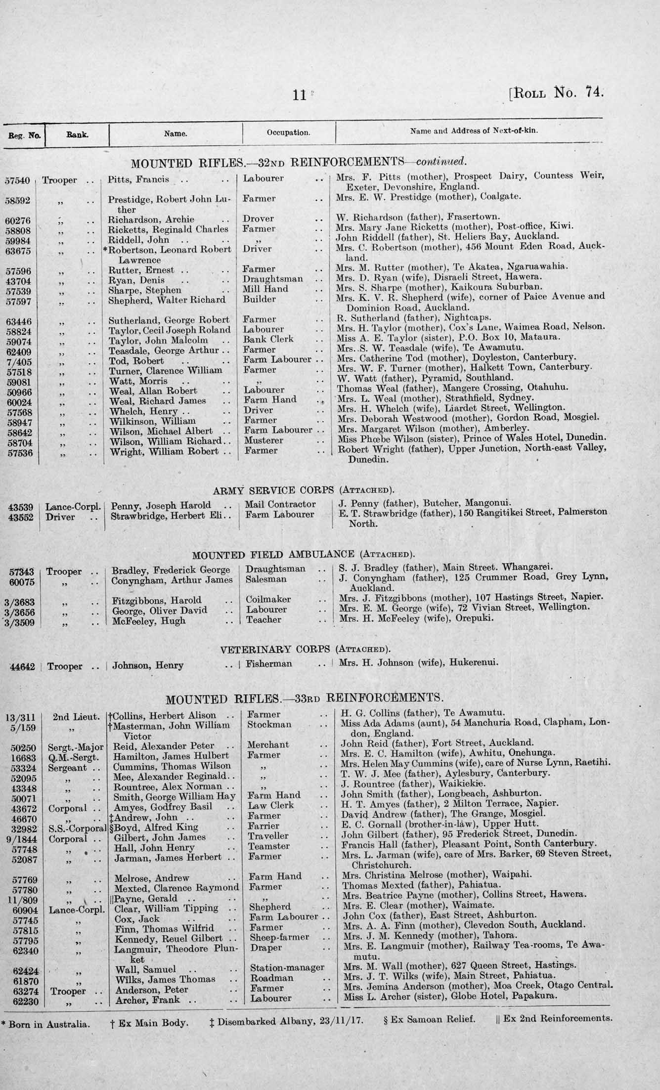 William Tipping Clear - Online Cenotaph - Auckland War Memorial Museum