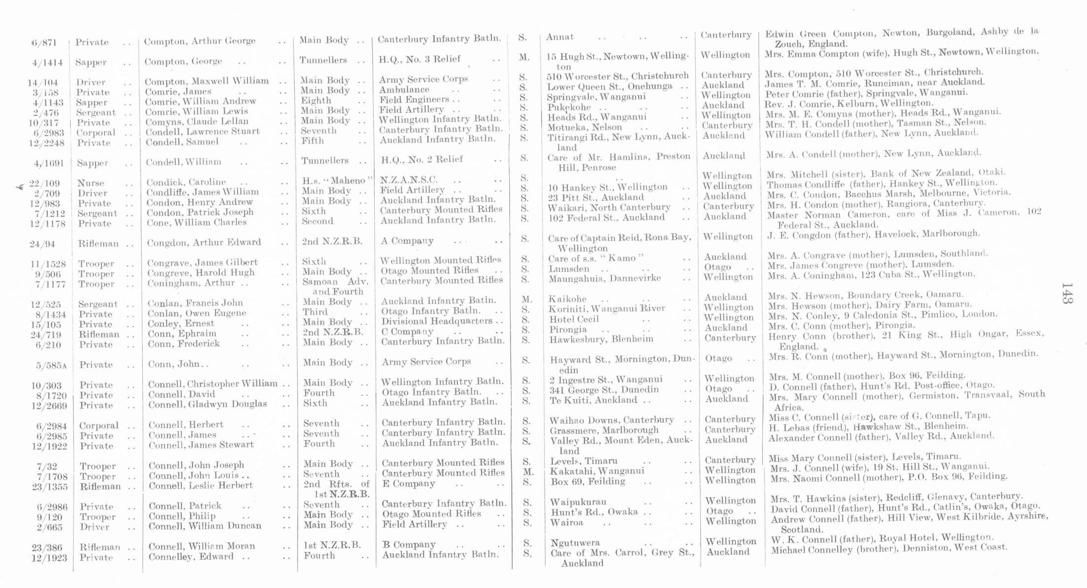 Arthur Edward Congdon - Online Cenotaph - Auckland War Memorial Museum