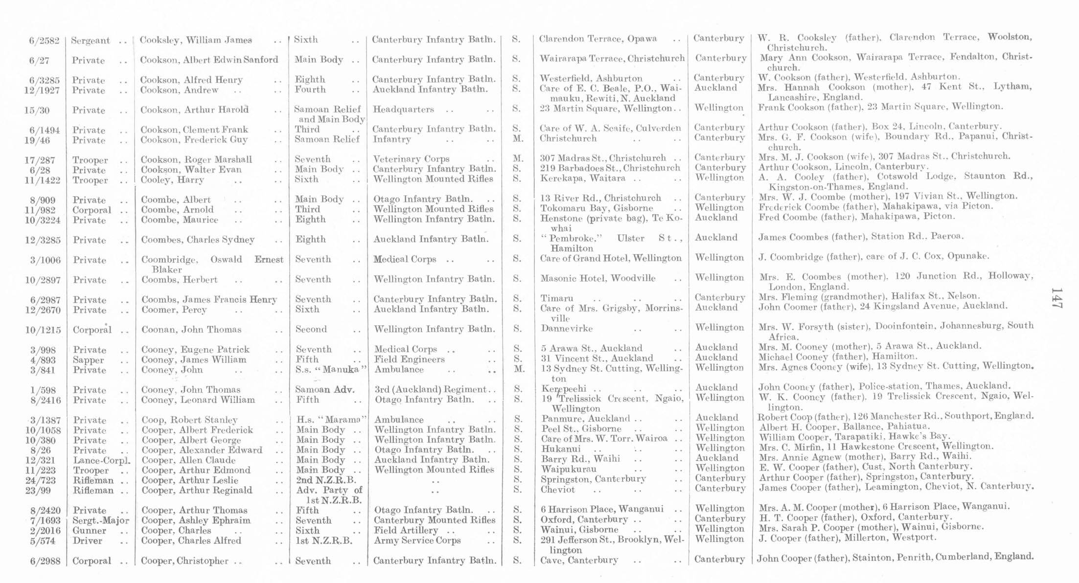 Arthur Reginald Cooper - Online Cenotaph - Auckland War Memorial Museum