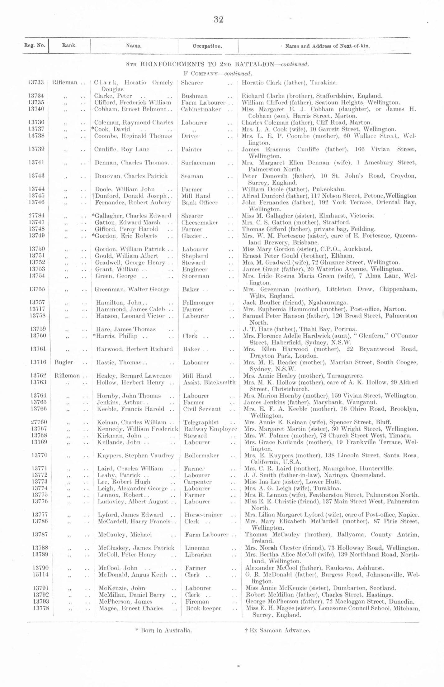 James McPherson - Online Cenotaph - Auckland War Memorial Museum