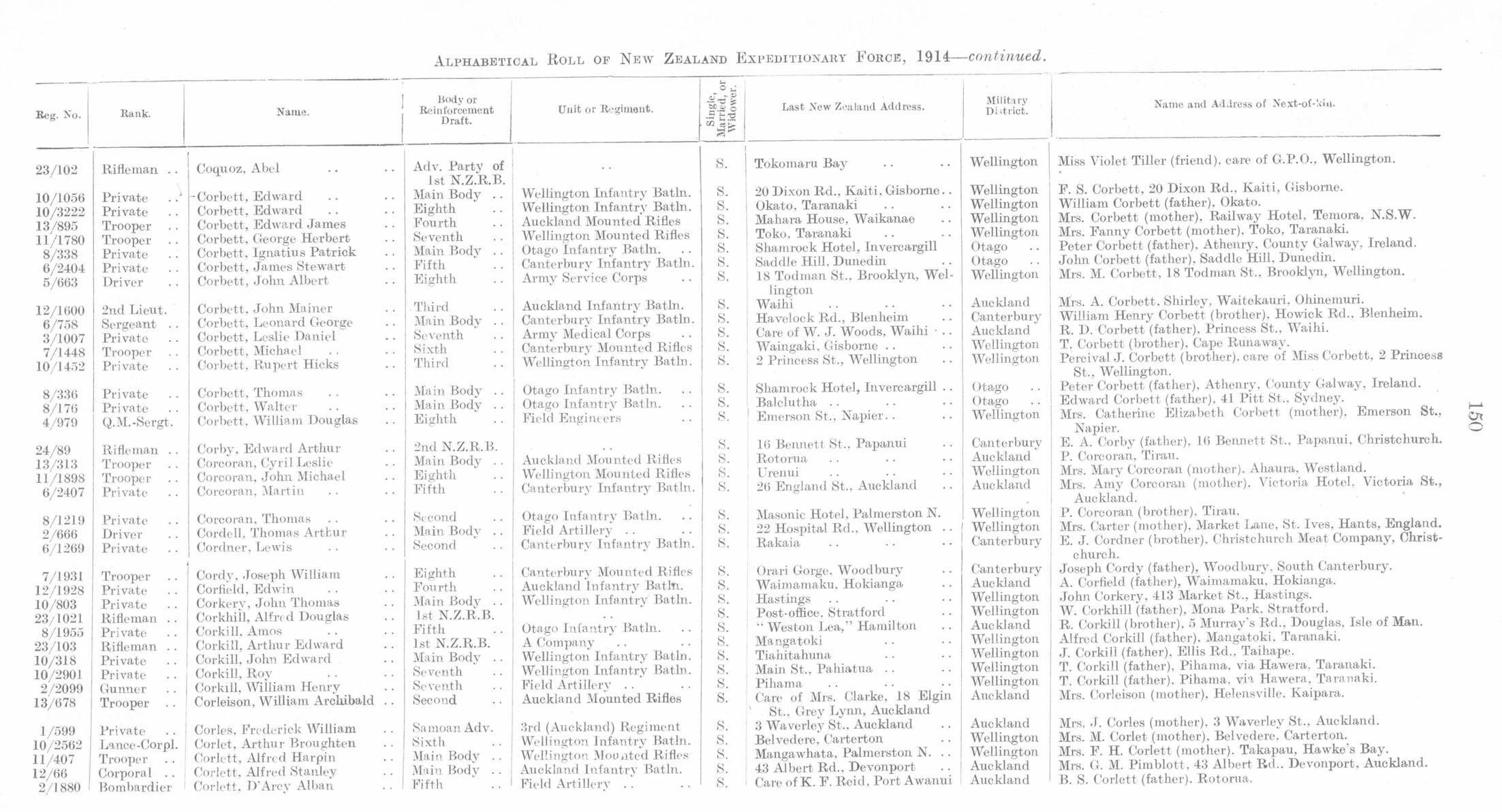 Leonard George Corbett - Online Cenotaph - Auckland War Memorial Museum