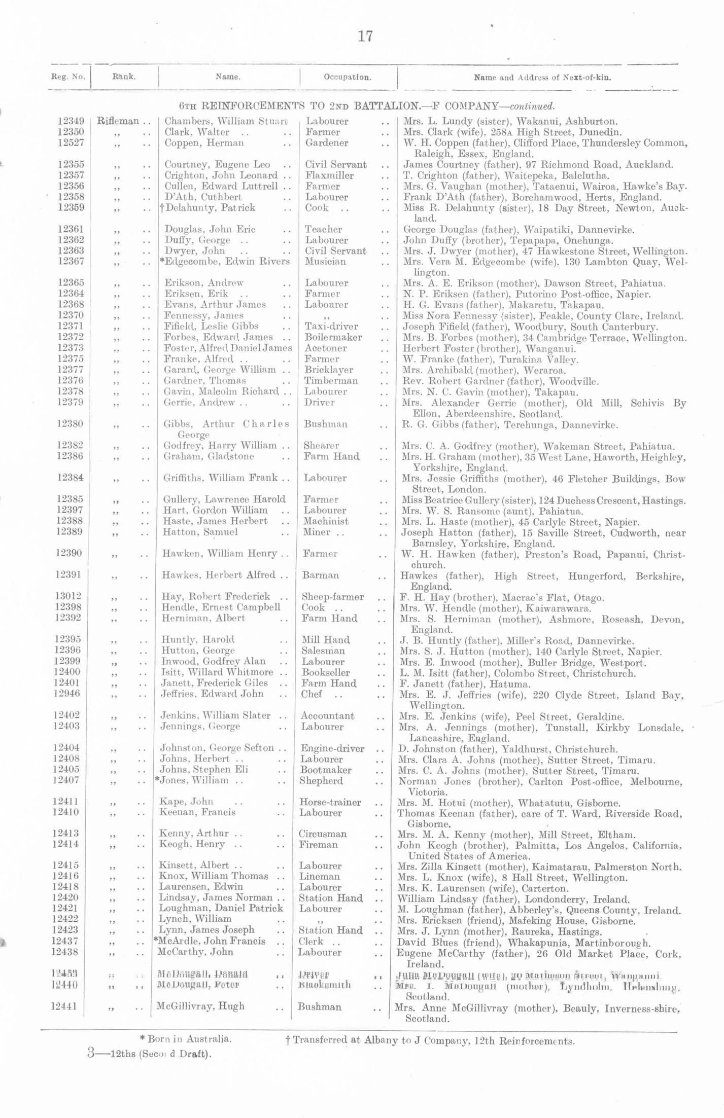 George Duffy - Online Cenotaph - Auckland War Memorial Museum