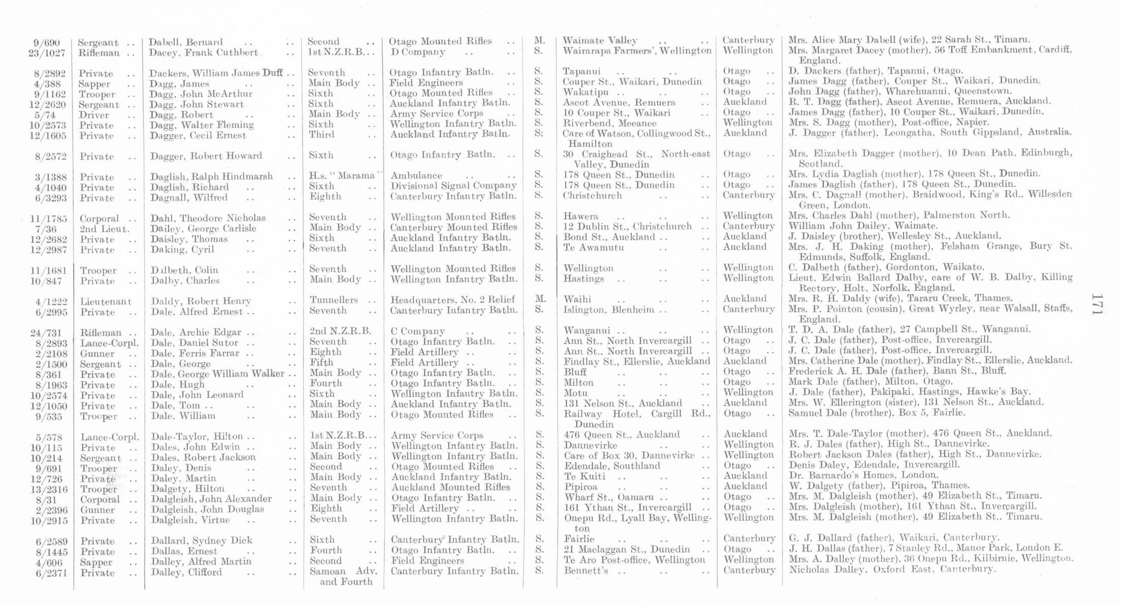 John Alexander Dalgleish - Online Cenotaph - Auckland War Memorial Museum