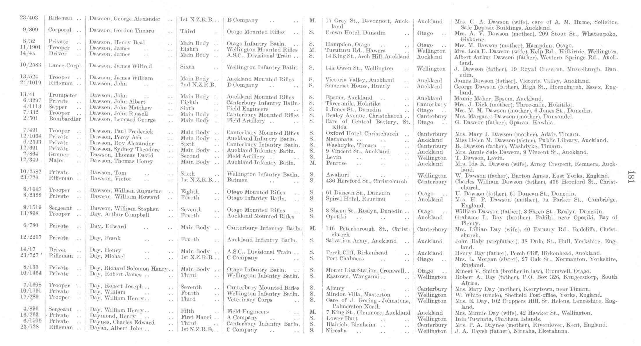 Albert John Daysh - Online Cenotaph - Auckland War Memorial Museum