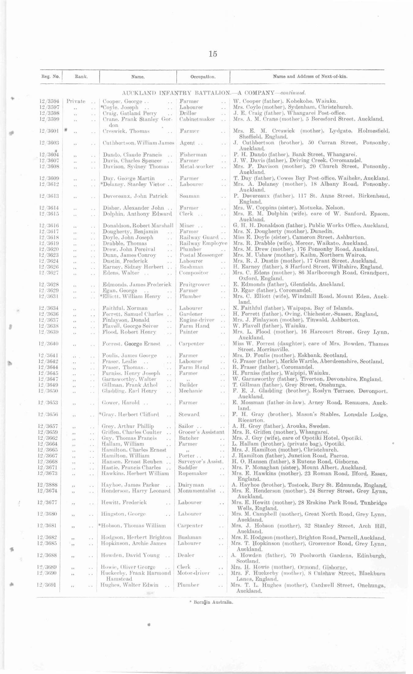 Donald Finlayson - Online Cenotaph - Auckland War Memorial Museum