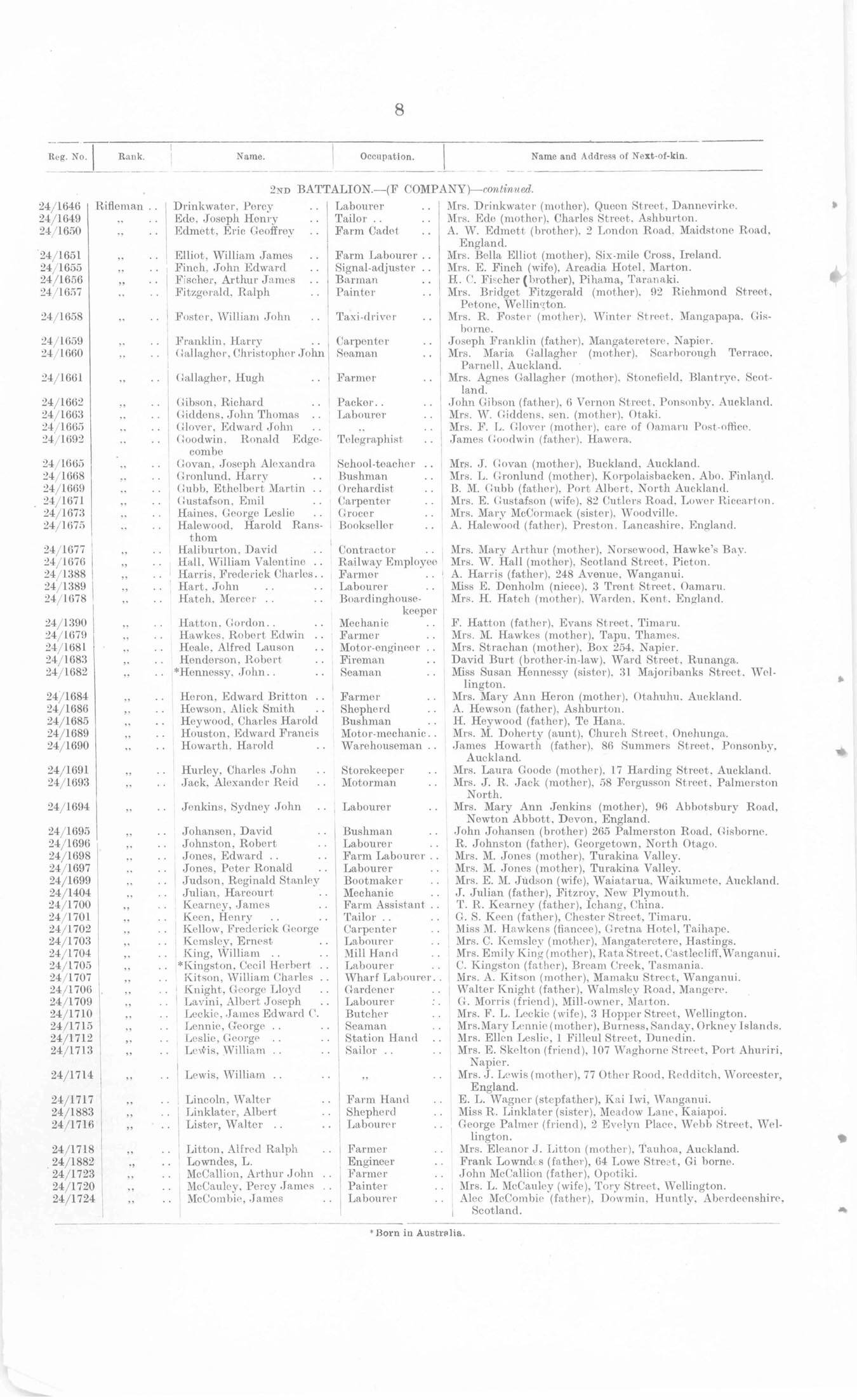 Edward Britton Heron - Online Cenotaph - Auckland War Memorial Museum