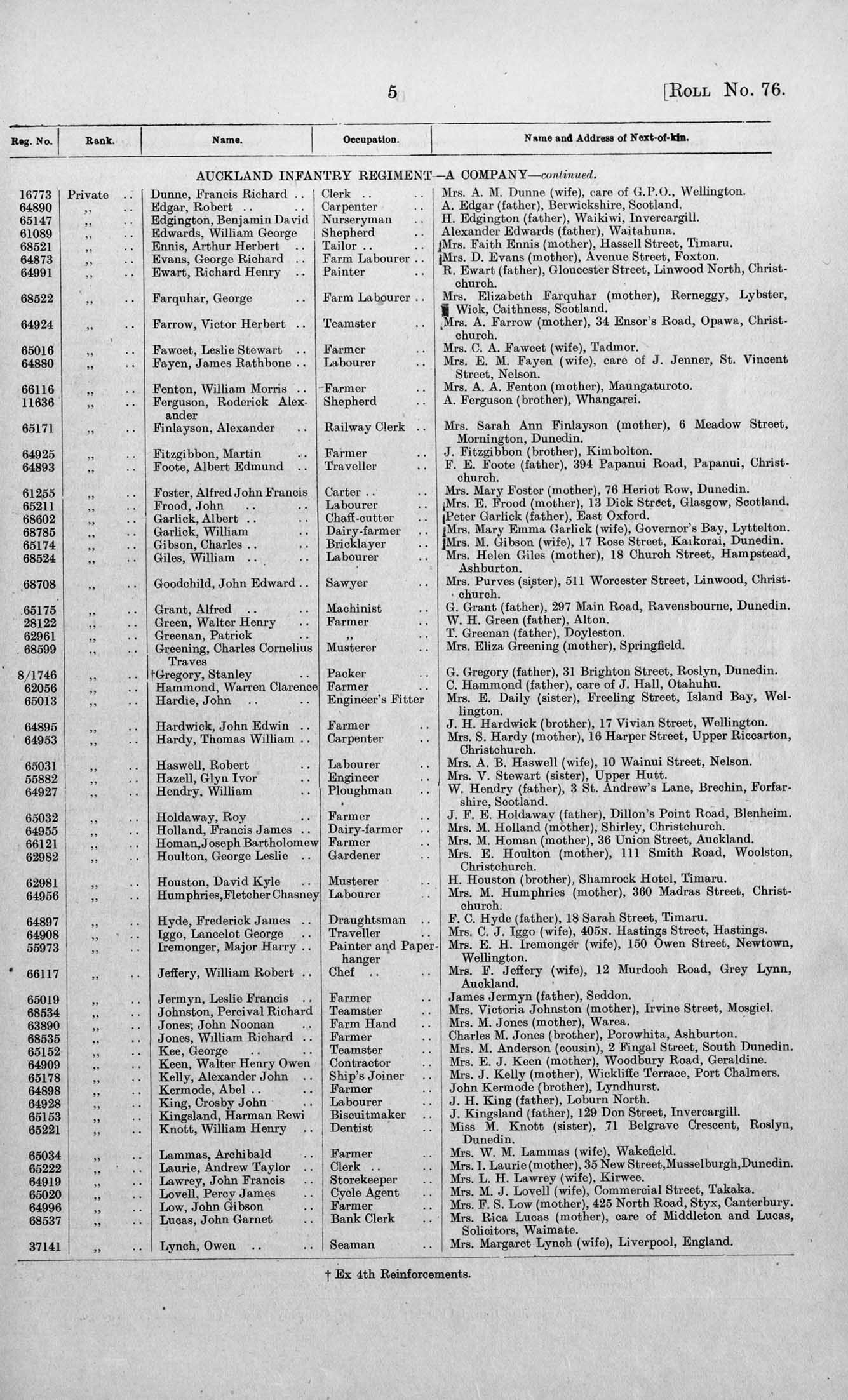 George Richard Evans - Online Cenotaph - Auckland War Memorial Museum