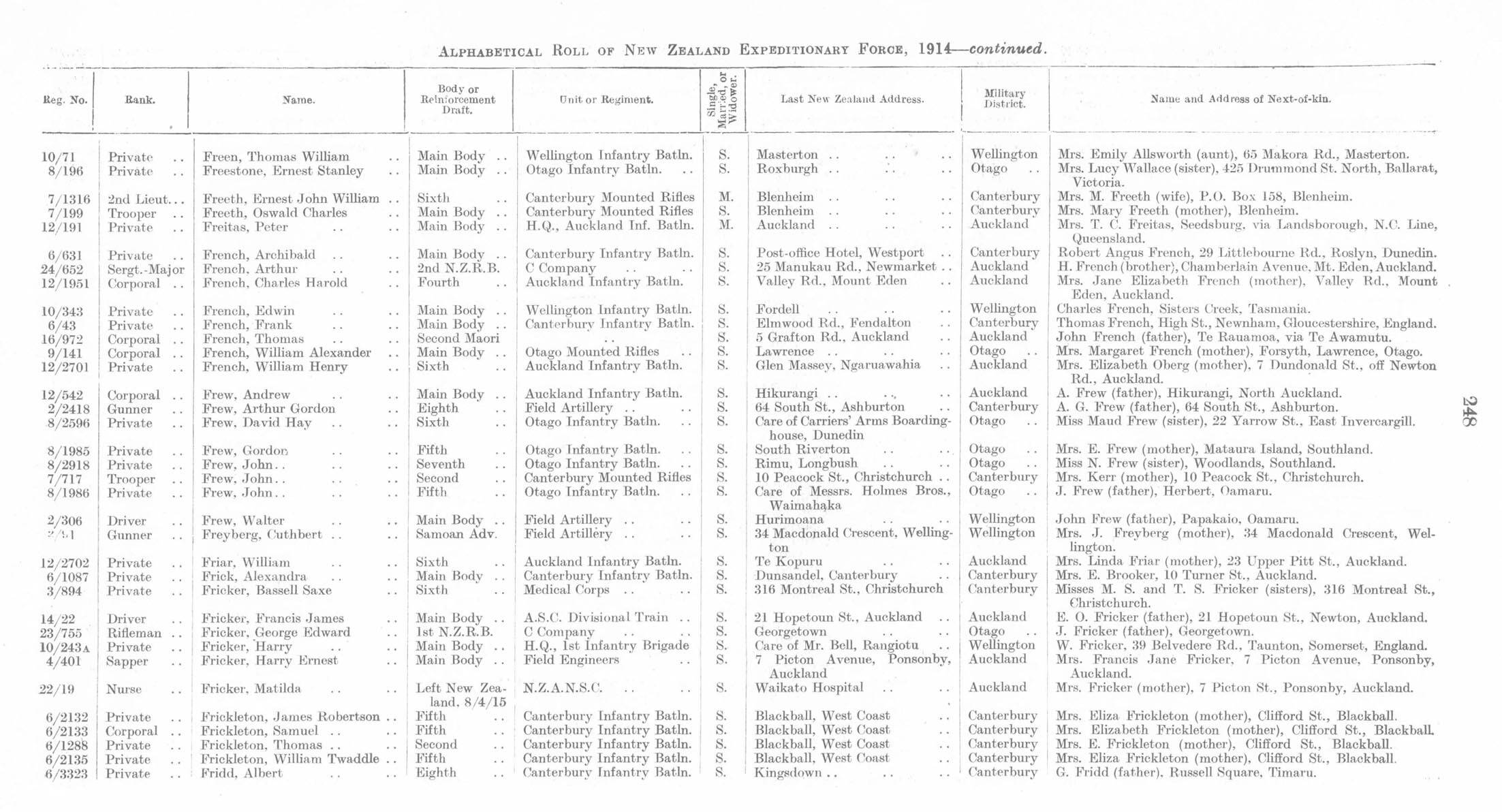 William Twaddle Frickleton - Online Cenotaph - Auckland War Memorial Museum