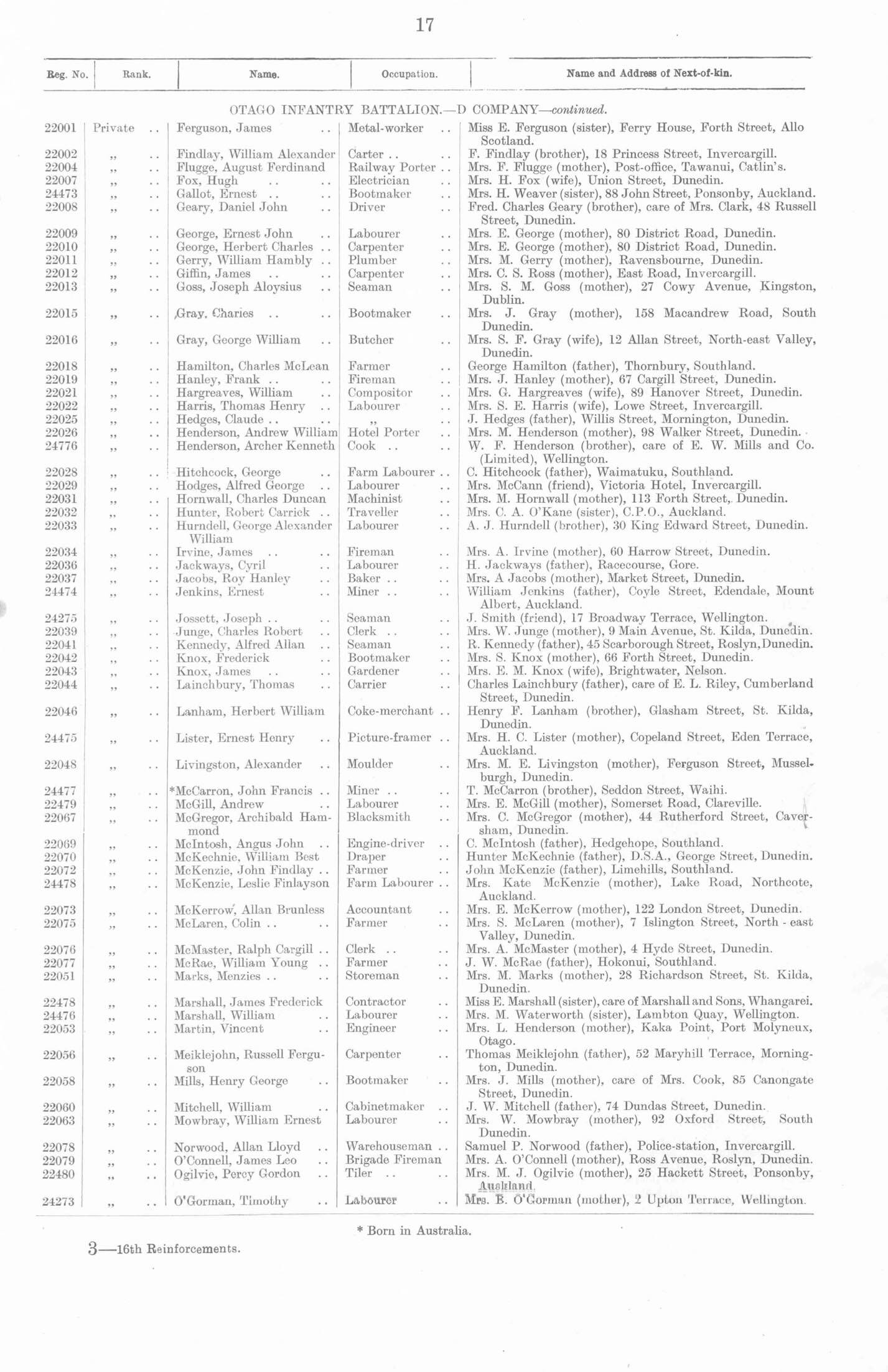 James Giffen - Online Cenotaph - Auckland War Memorial Museum