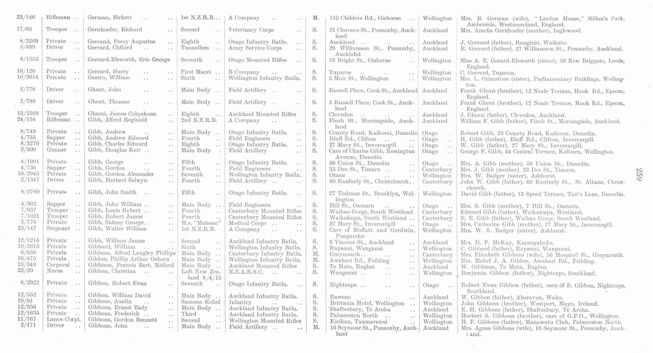 Gordon Gibb - Online Cenotaph - Auckland War Memorial Museum