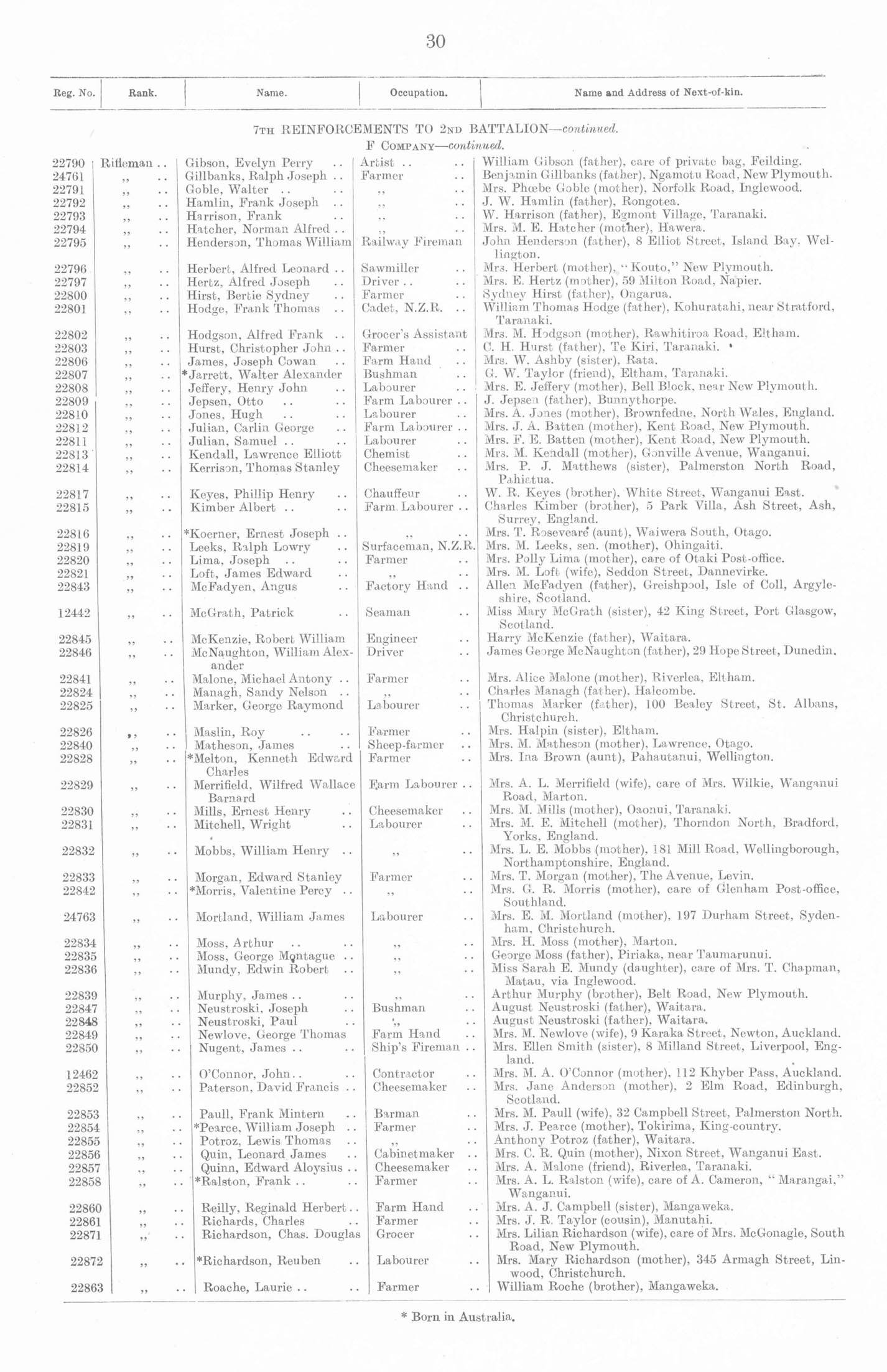 Joseph Cowan James - Online Cenotaph - Auckland War Memorial Museum