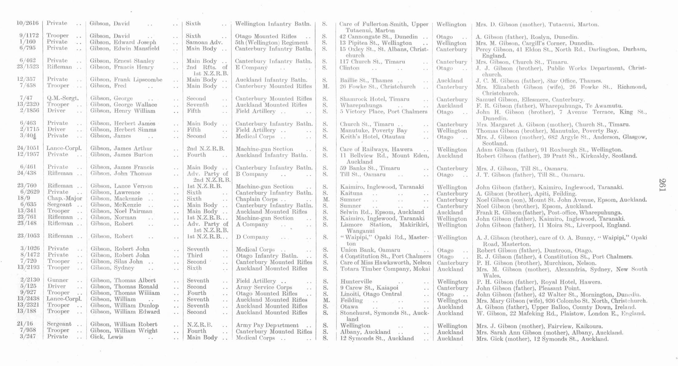 Herbert Simms Gibson - Online Cenotaph - Auckland War Memorial Museum