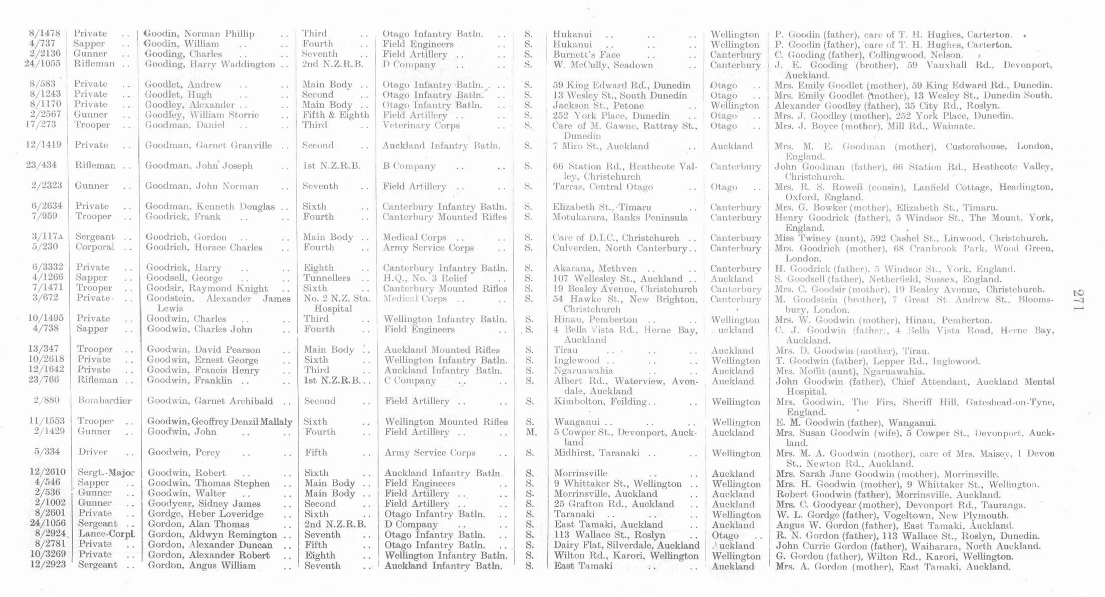 Alan Thomas Gordon - Online Cenotaph - Auckland War Memorial Museum