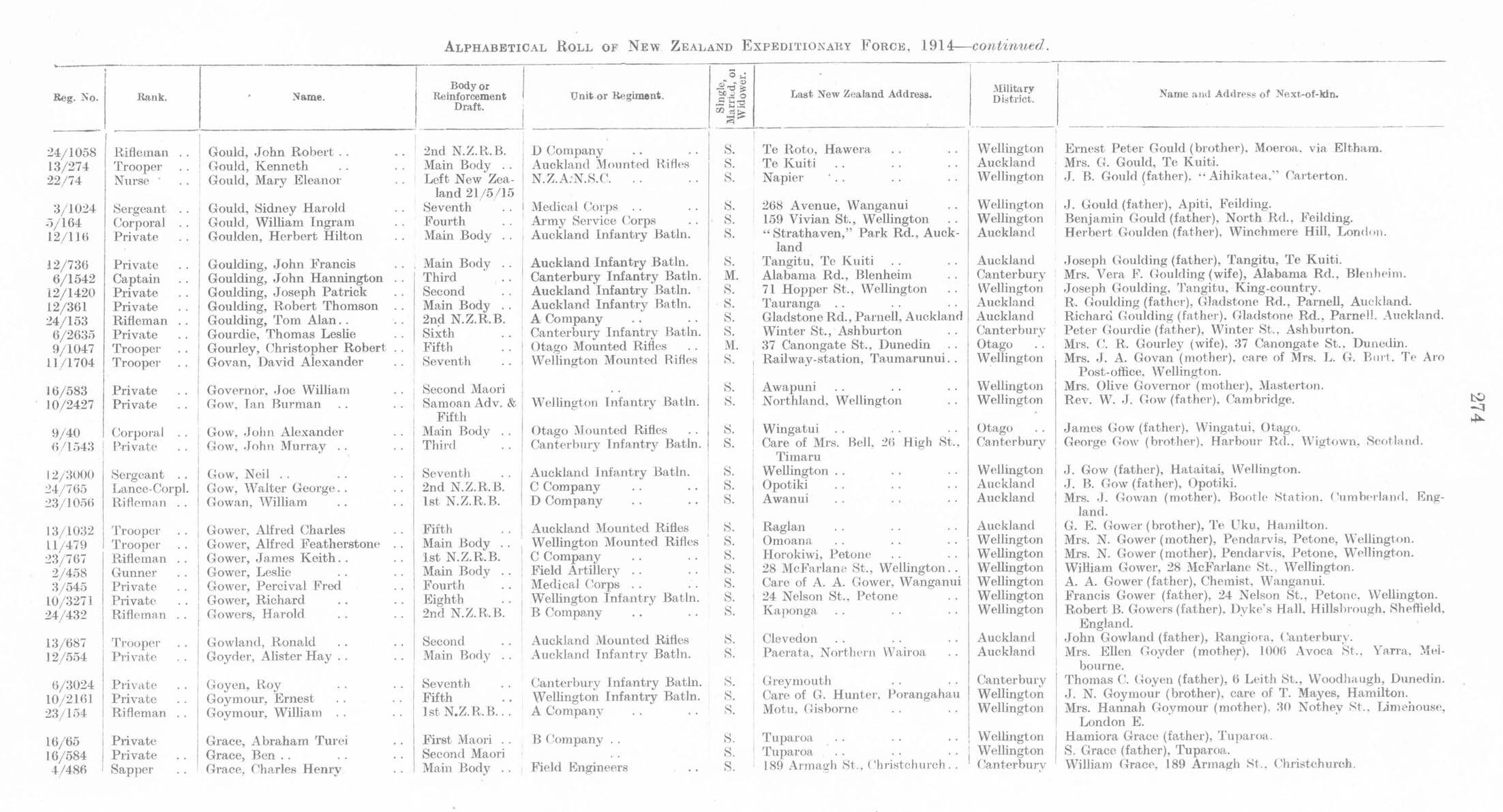 Walter George Gow - Online Cenotaph - Auckland War Memorial Museum