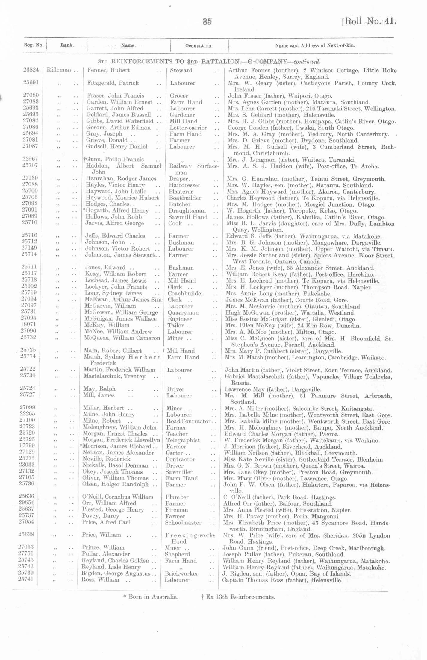 Victor Henry Hayles - Online Cenotaph - Auckland War Memorial Museum