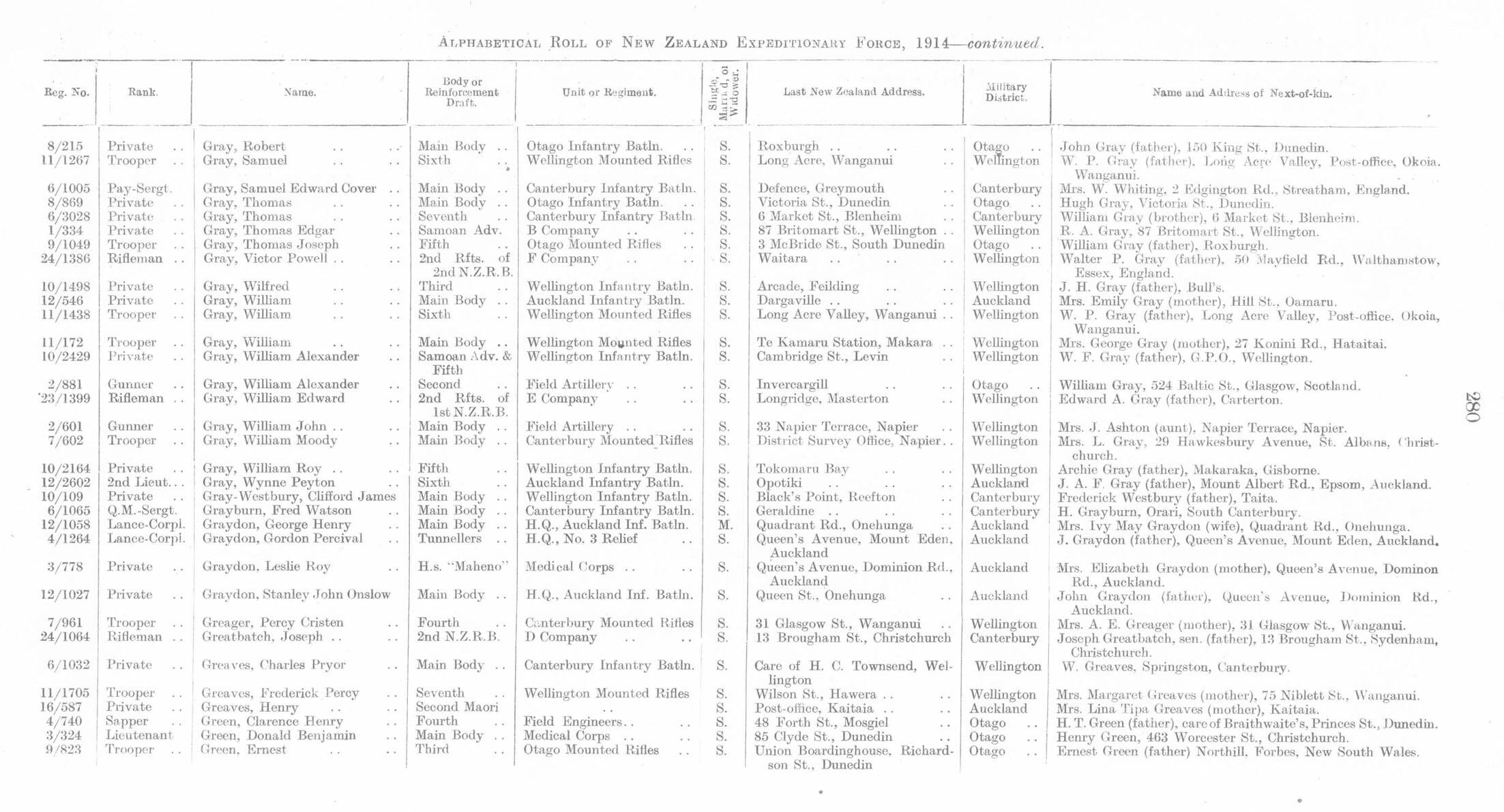 Leslie Roy Graydon - Online Cenotaph - Auckland War Memorial Museum