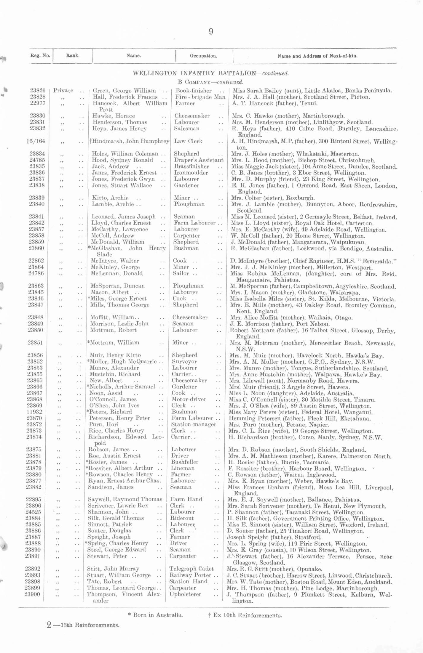 James Sandison - Online Cenotaph - Auckland War Memorial Museum