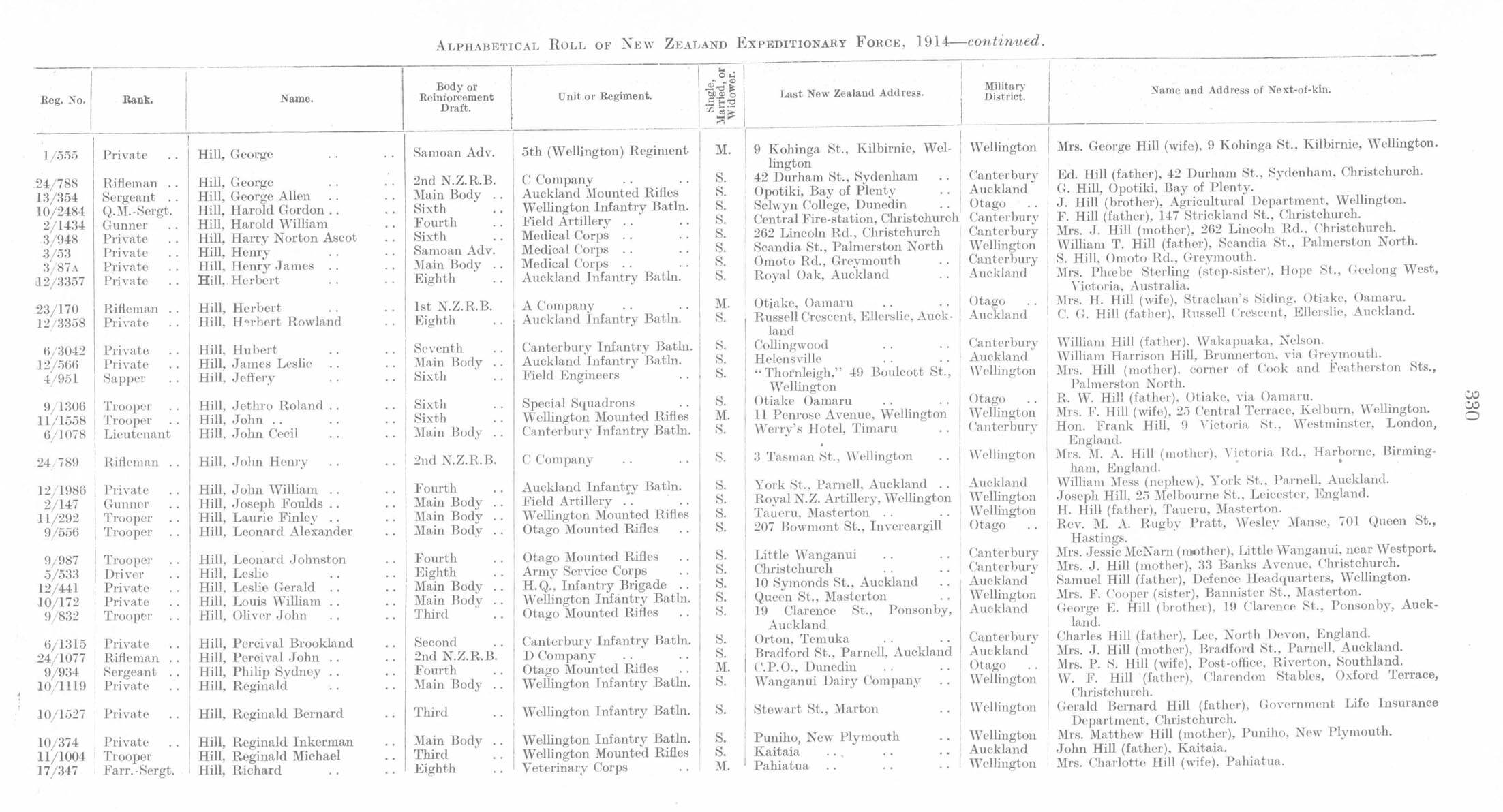 Reginald Michael Hill - Online Cenotaph - Auckland War Memorial Museum