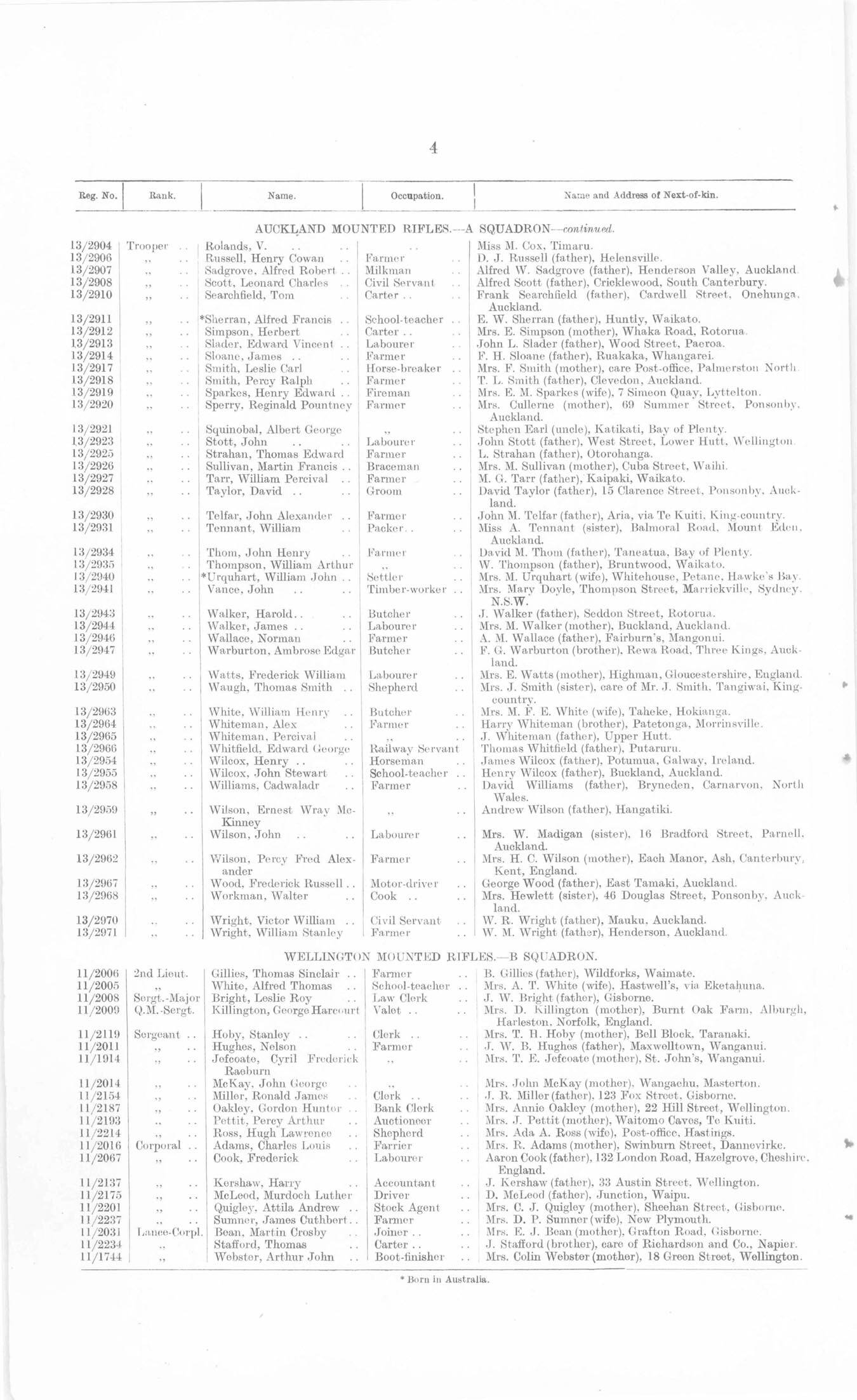 Henry Edward Sparkes - Online Cenotaph - Auckland War Memorial Museum