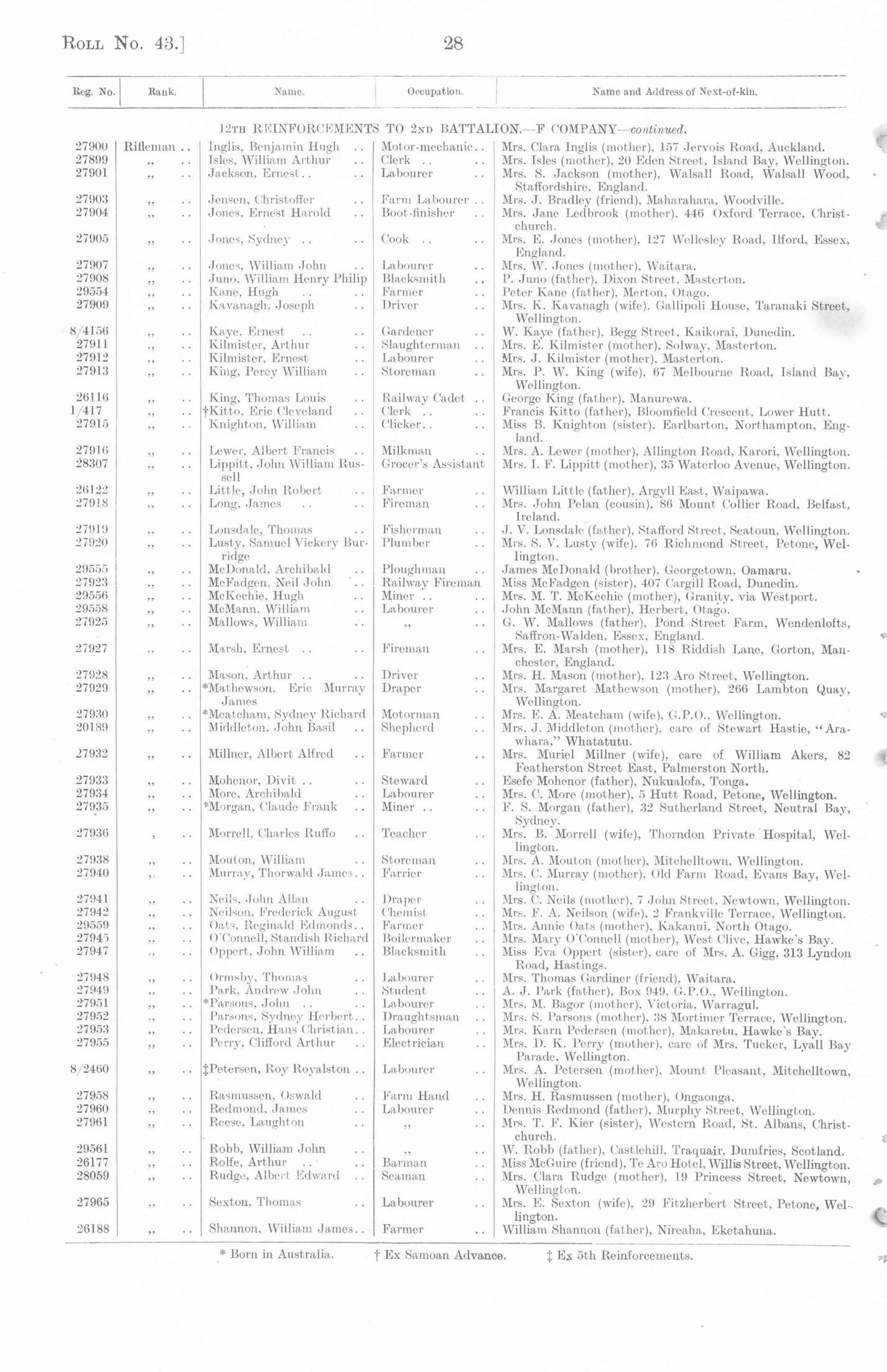 Albert Edward Rudge - Online Cenotaph - Auckland War Memorial Museum