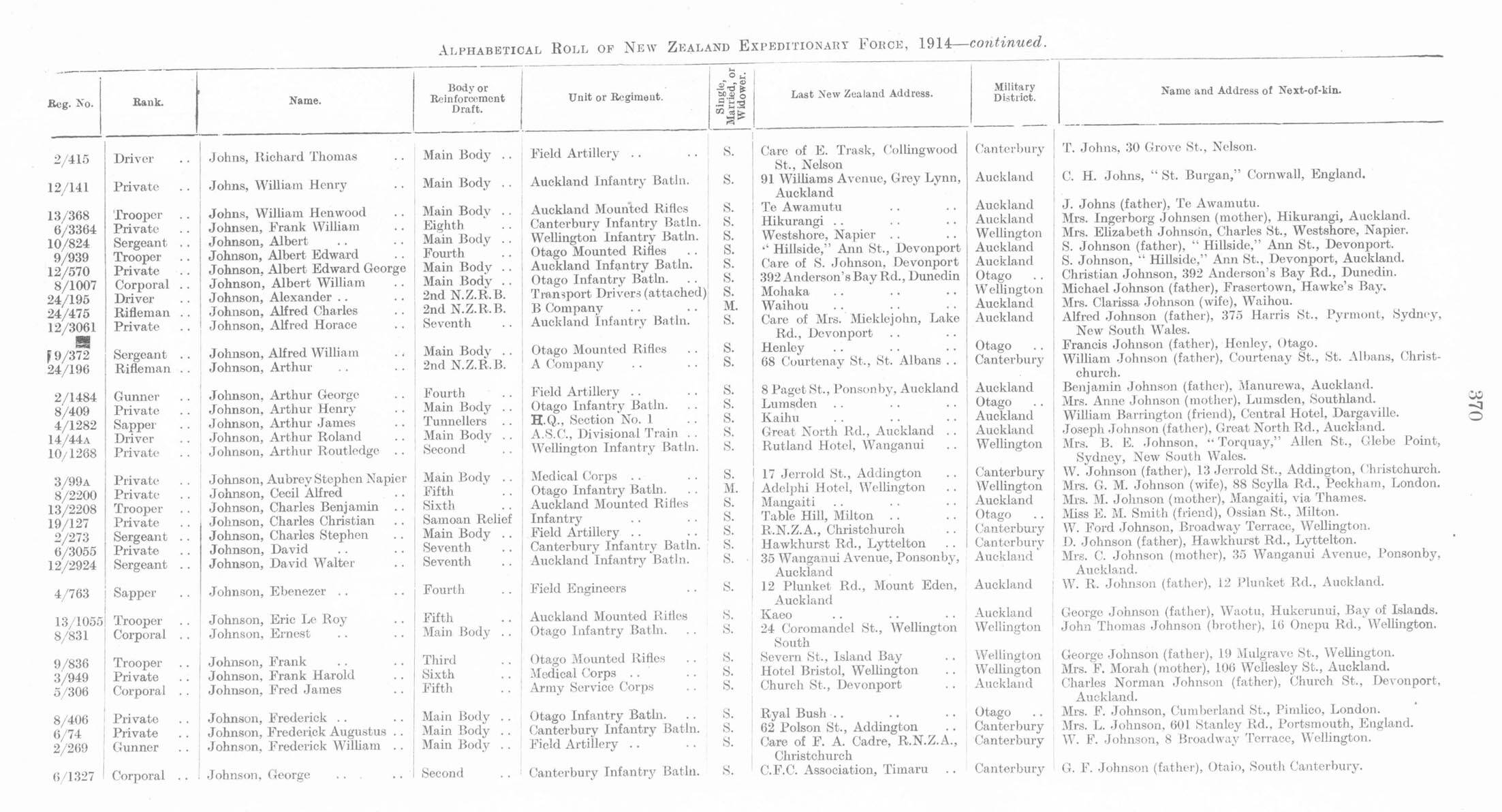 Alfred Charles Johnson - Online Cenotaph - Auckland War Memorial Museum