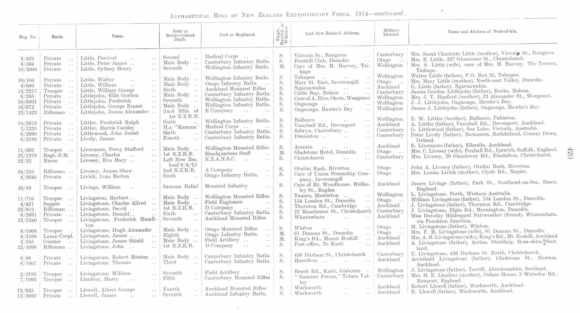 James Alexander Littlejohn - Online Cenotaph - Auckland War Memorial Museum