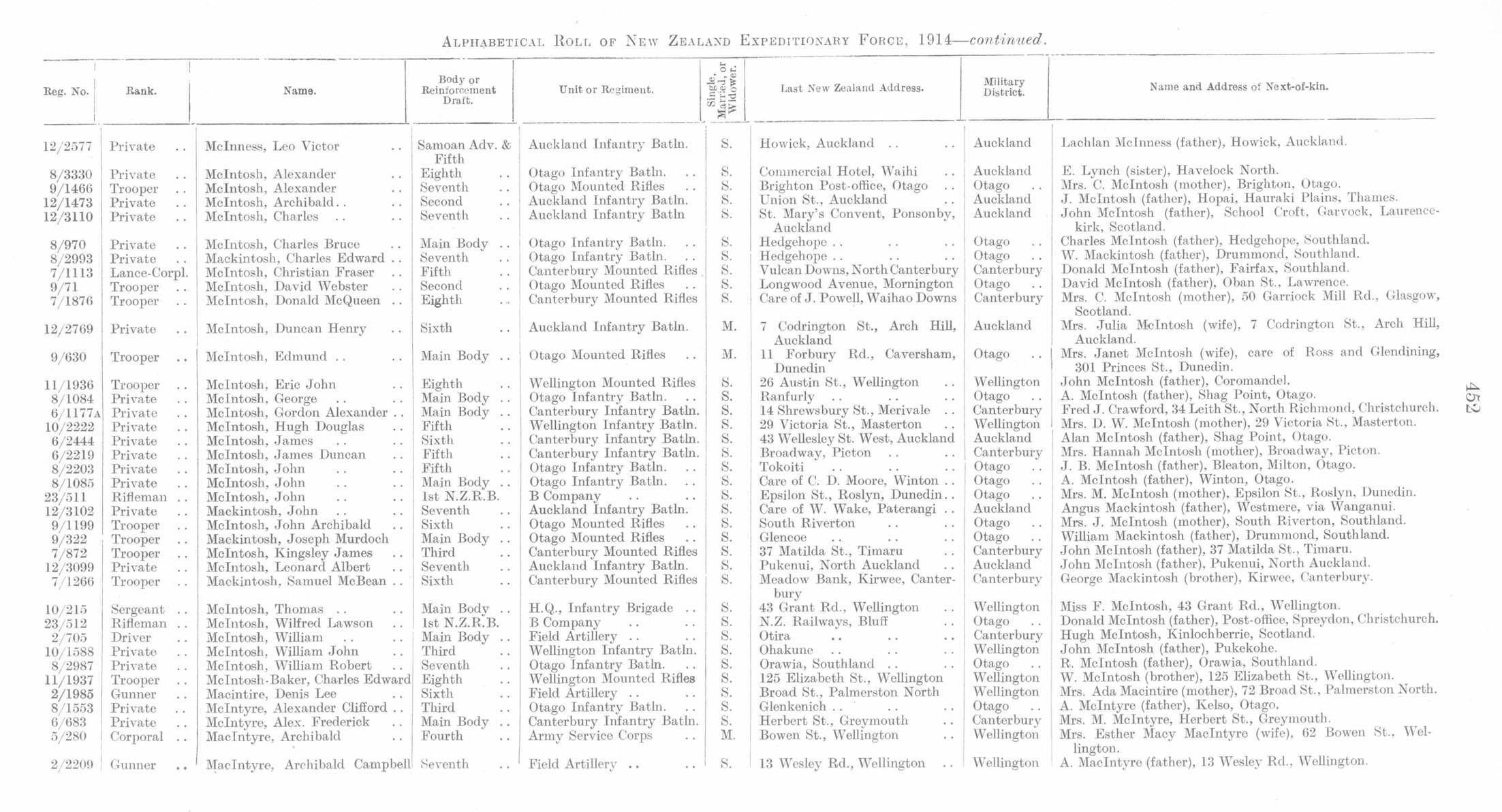 Archibald Campbell MacIntyre - Online Cenotaph - Auckland War Memorial ...